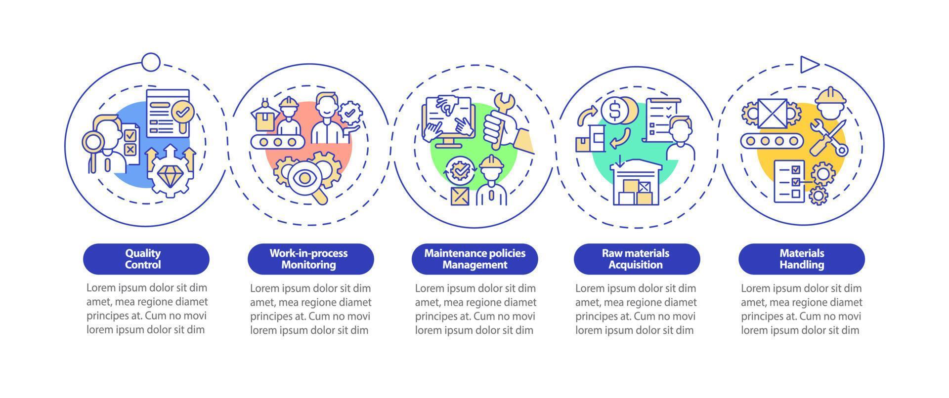 Operations managers duties vector infographic template. Production ...