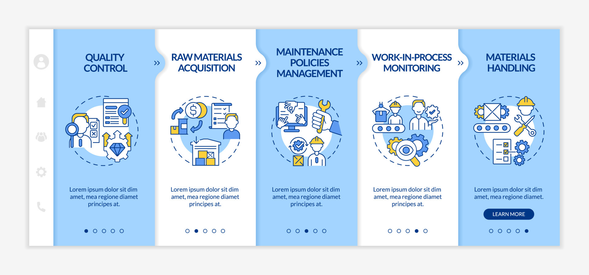Operations Managers Duties Onboarding Vector Template Responsive Mobile Website With Icons Web