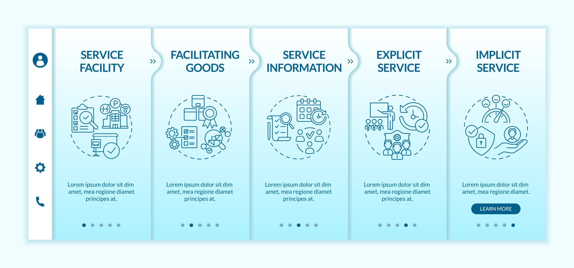 Service Characteristics Onboarding Vector Template Responsive Mobile Website With Icons Web