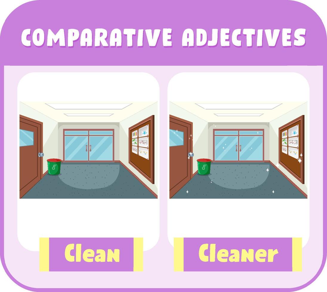 Comparative Adjectives for word clean 5098341 Vector Art at Vecteezy