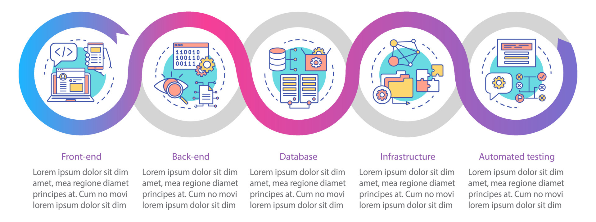 Application development vector infographic template. Business ...