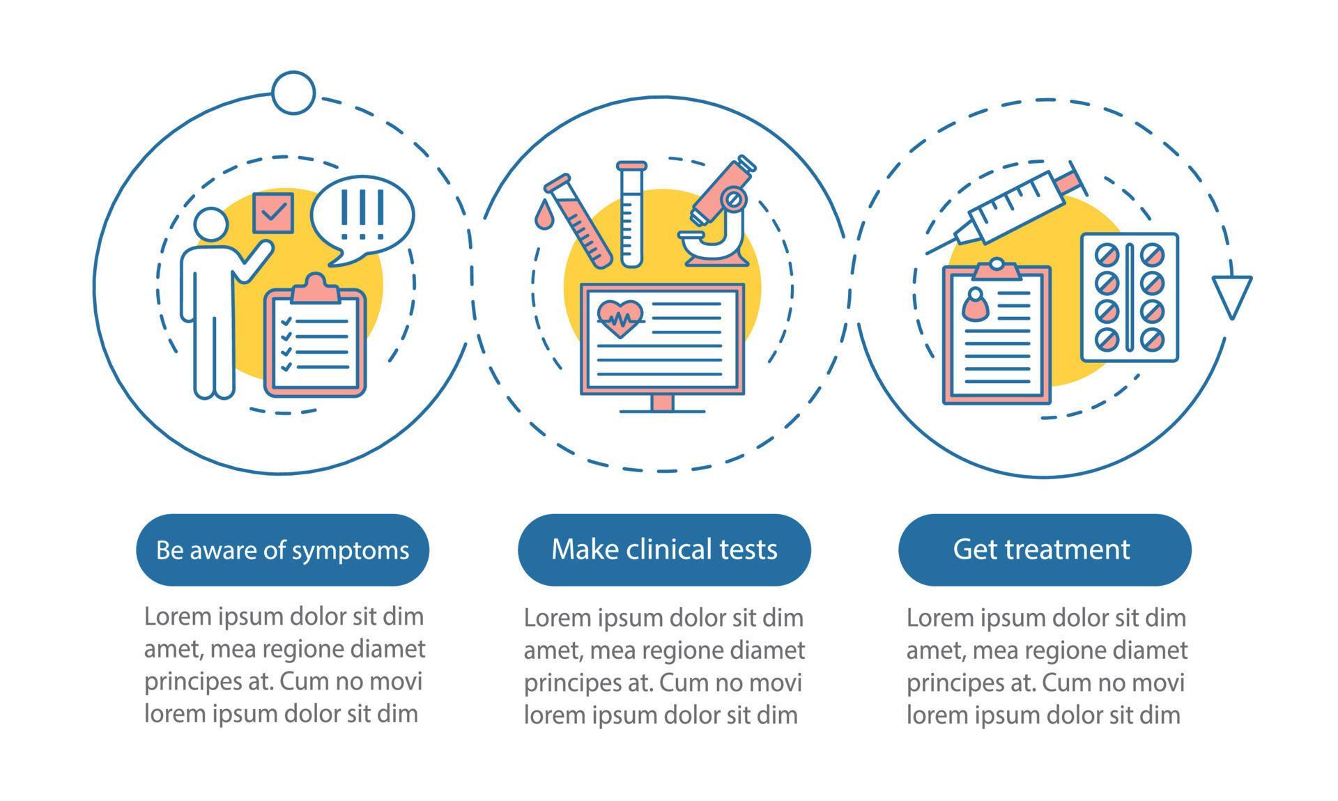 Medical screening vector infographic template. Be aware of symptoms ...