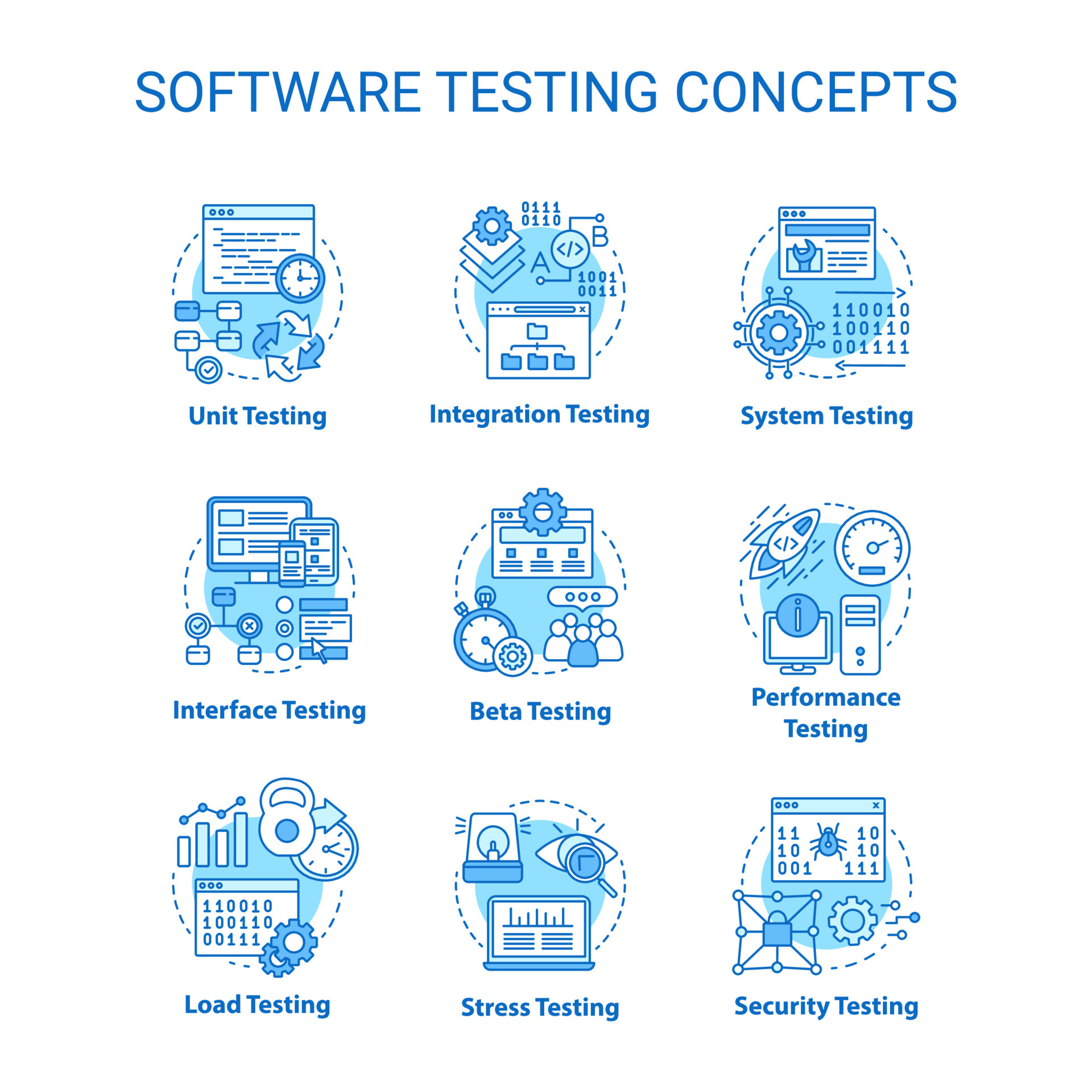 Software Testing Concept Turquoise Icons Set System Perfomance Verification Idea Thin Line