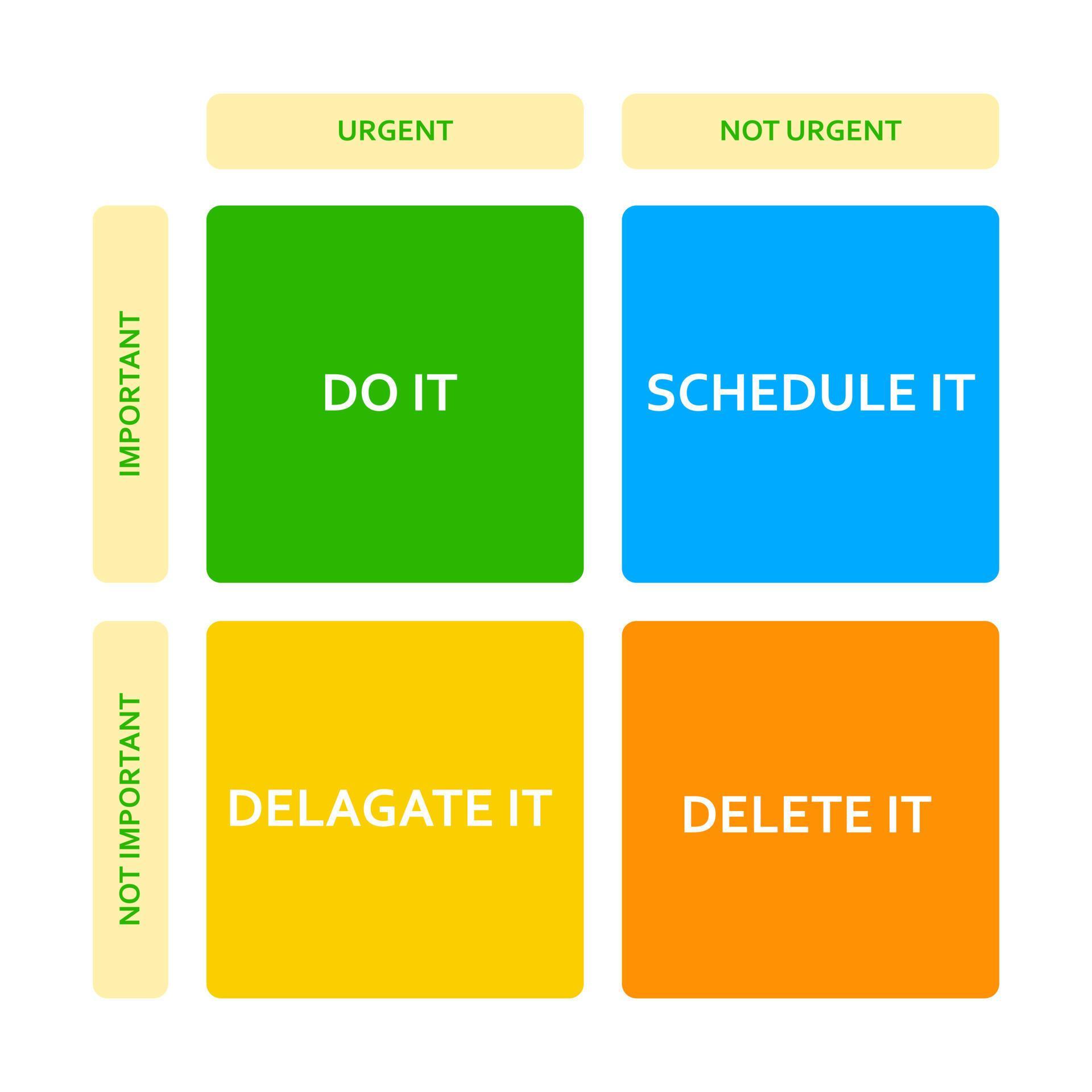 Eisenhower matrix. Scheme prioritizing in life and work. Deadline ...
