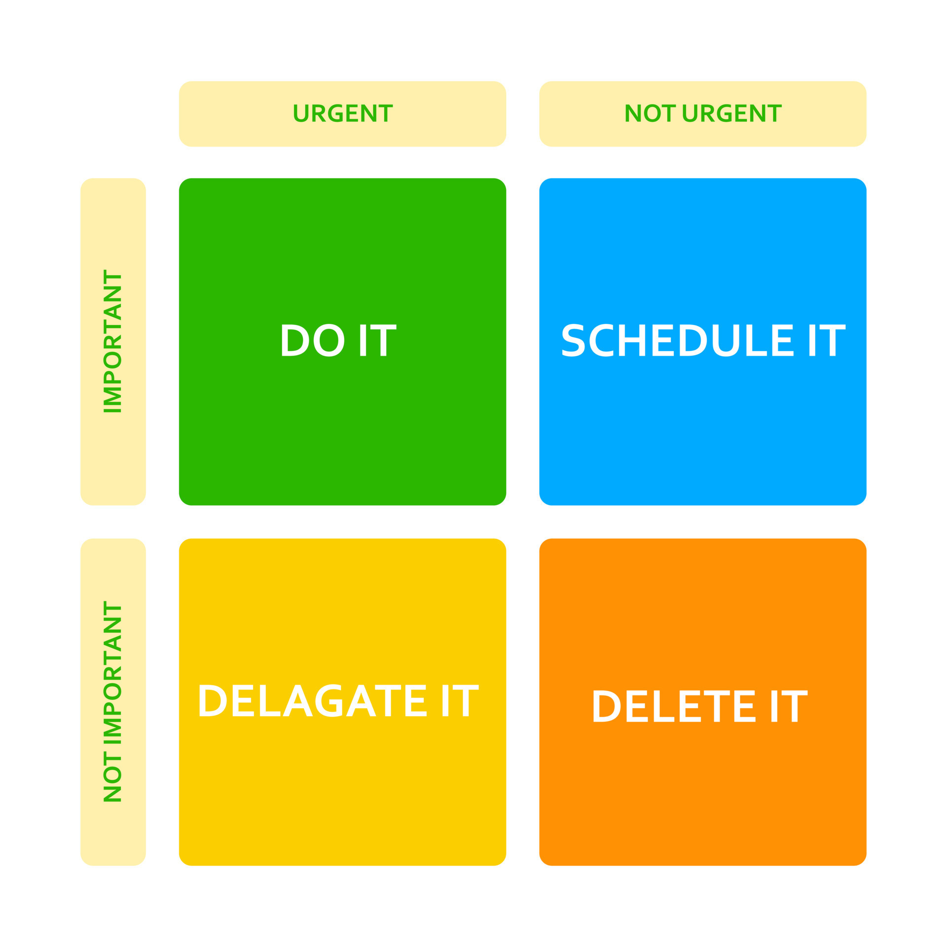 Eisenhower matrix. Scheme prioritizing in life and work. Deadline ...