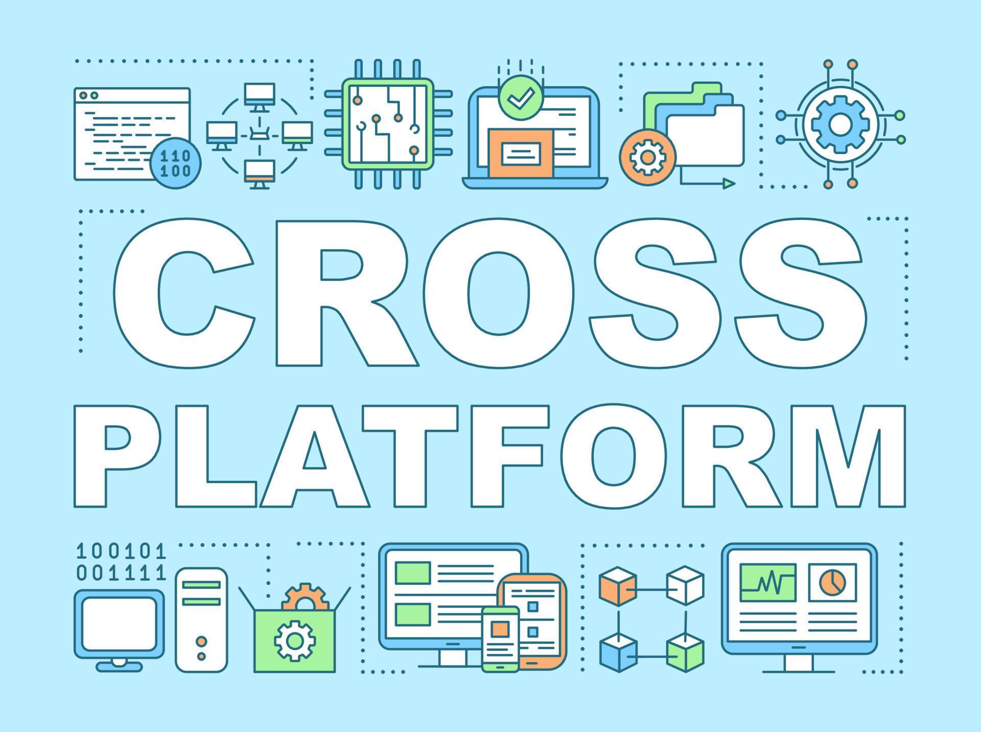 Cross platform technology word concepts banner. Programming, software ...