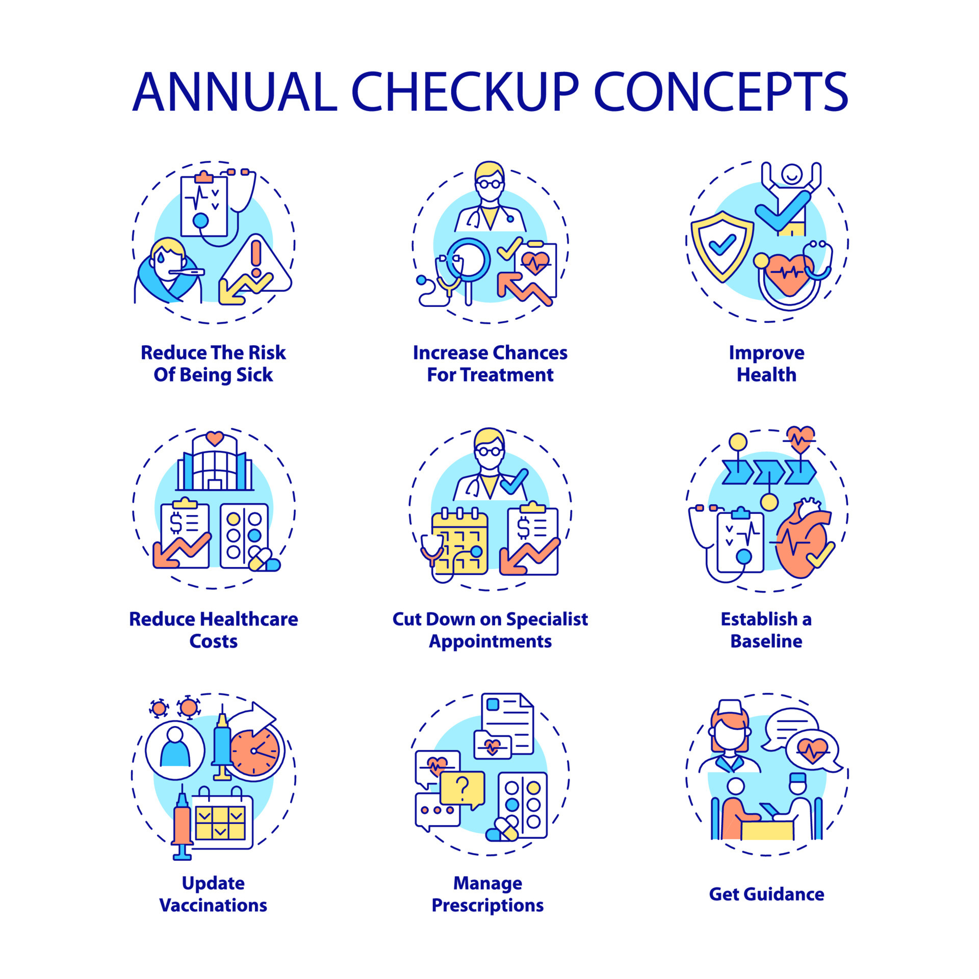 Annual Checkup Concept Icons Set Regular Medical Examination Idea Thin
