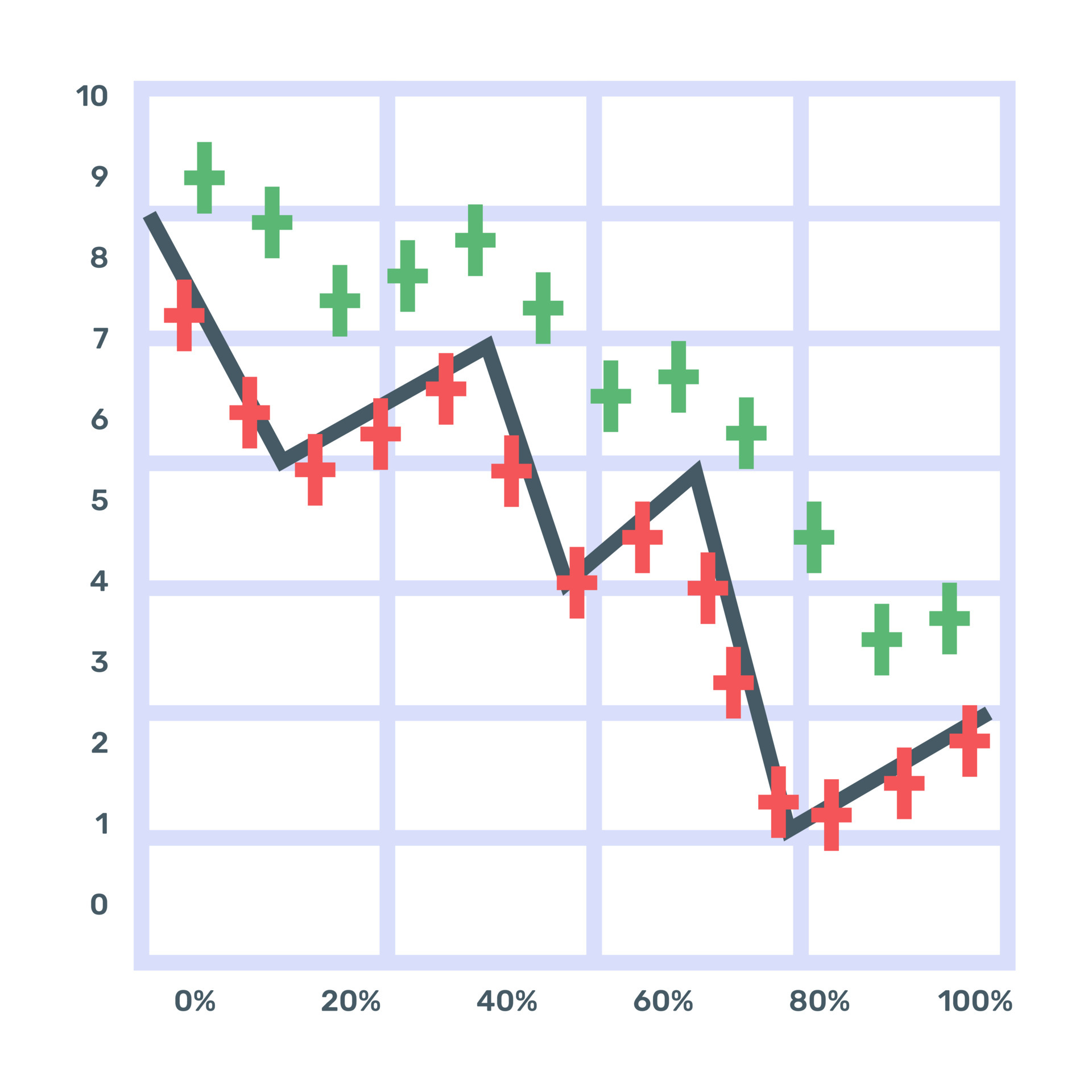 A box plot or a candlestick chart icon in flat editable design 6206736 ...