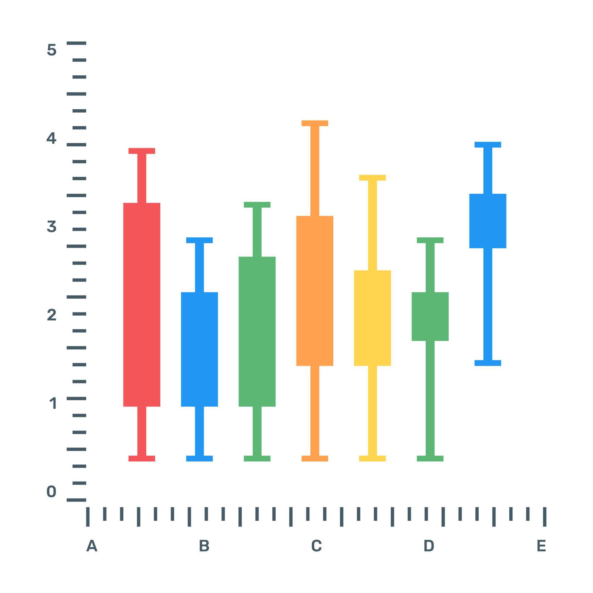 A box plot or a candlestick chart icon in flat editable design 6216159 ...