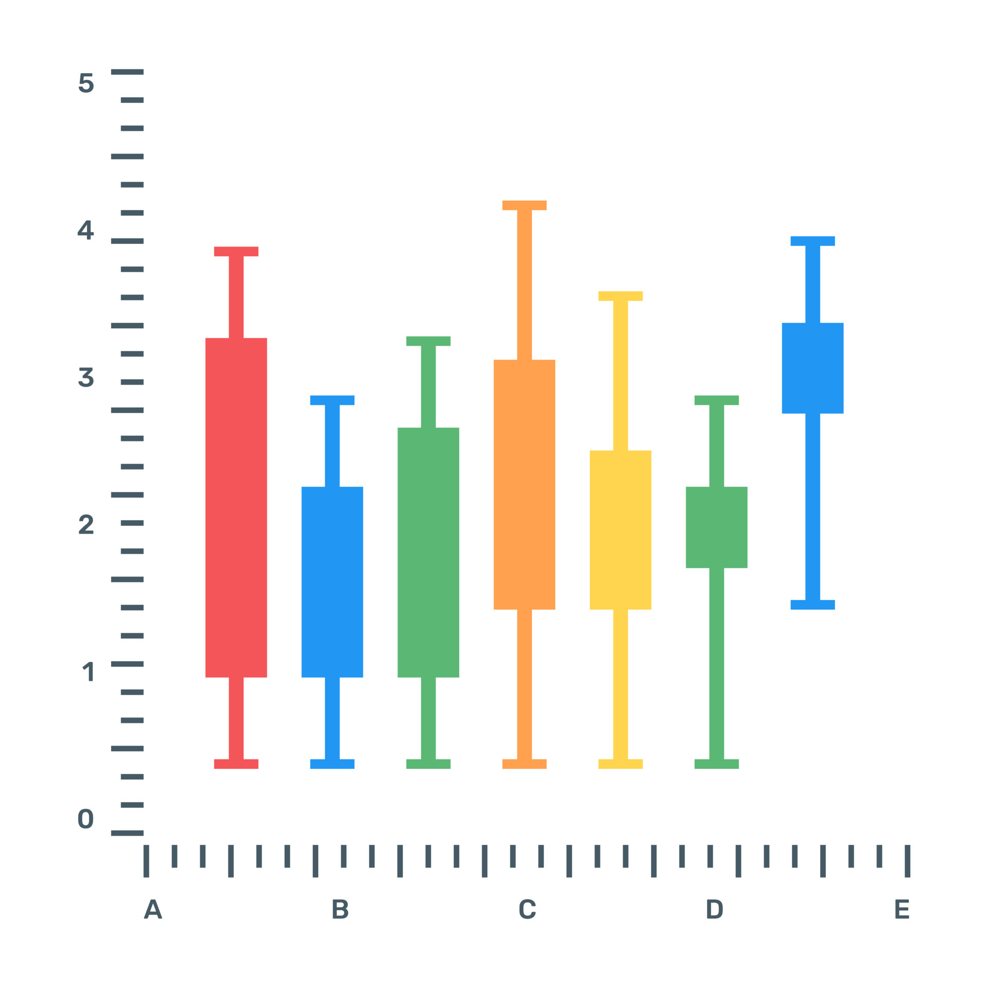 A box plot or a candlestick chart icon in flat editable design 6216159 ...