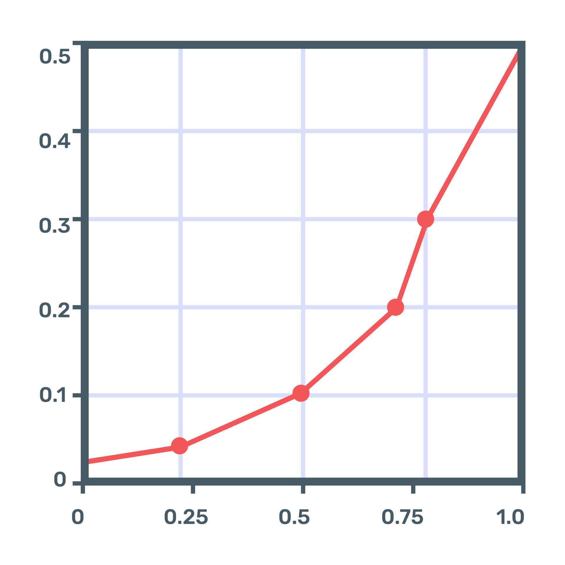 Function chart flat icon, editable design 6216173 Vector Art at Vecteezy