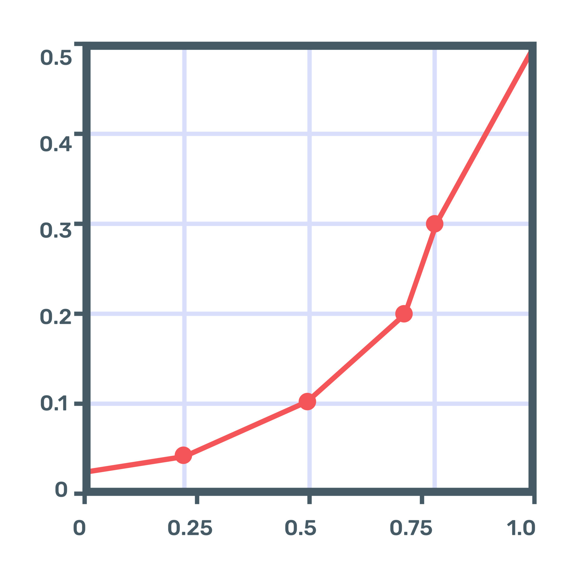 Function chart flat icon, editable design 6216173 Vector Art at Vecteezy