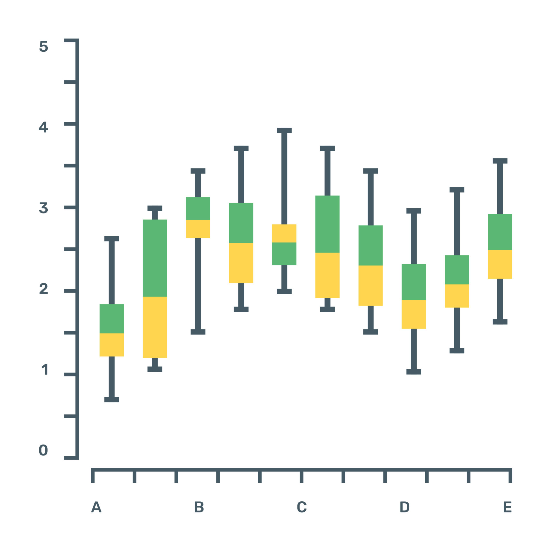 A box plot or a candlestick chart icon in flat editable design 6216578 ...