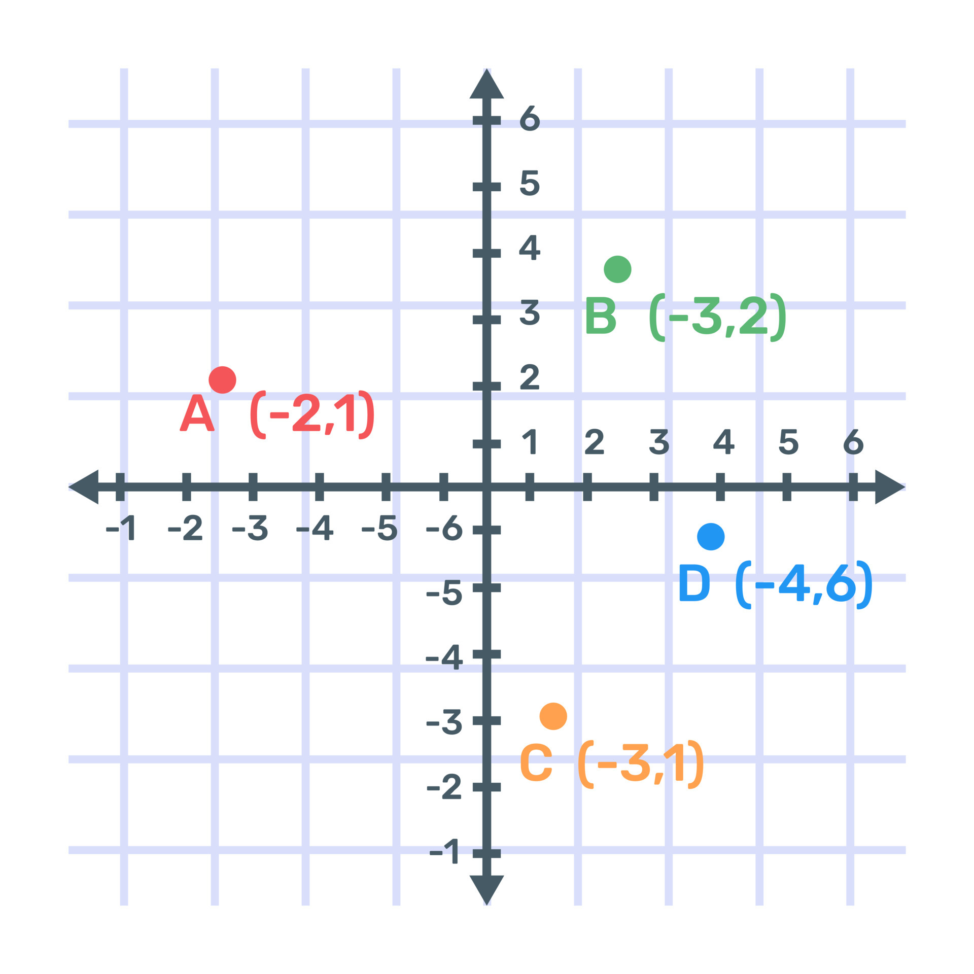 Icon of cartesian analytics in editable design 6217002 Vector Art at ...