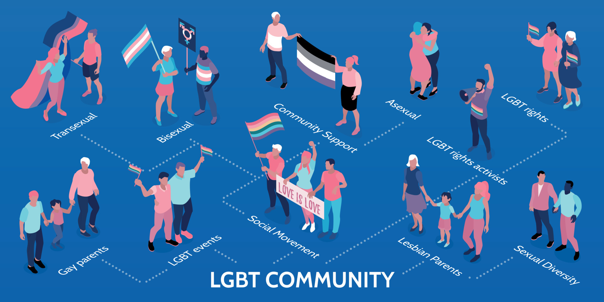 LGBT Community Isometric Infographics 6243384 Vector Art at Vecteezy