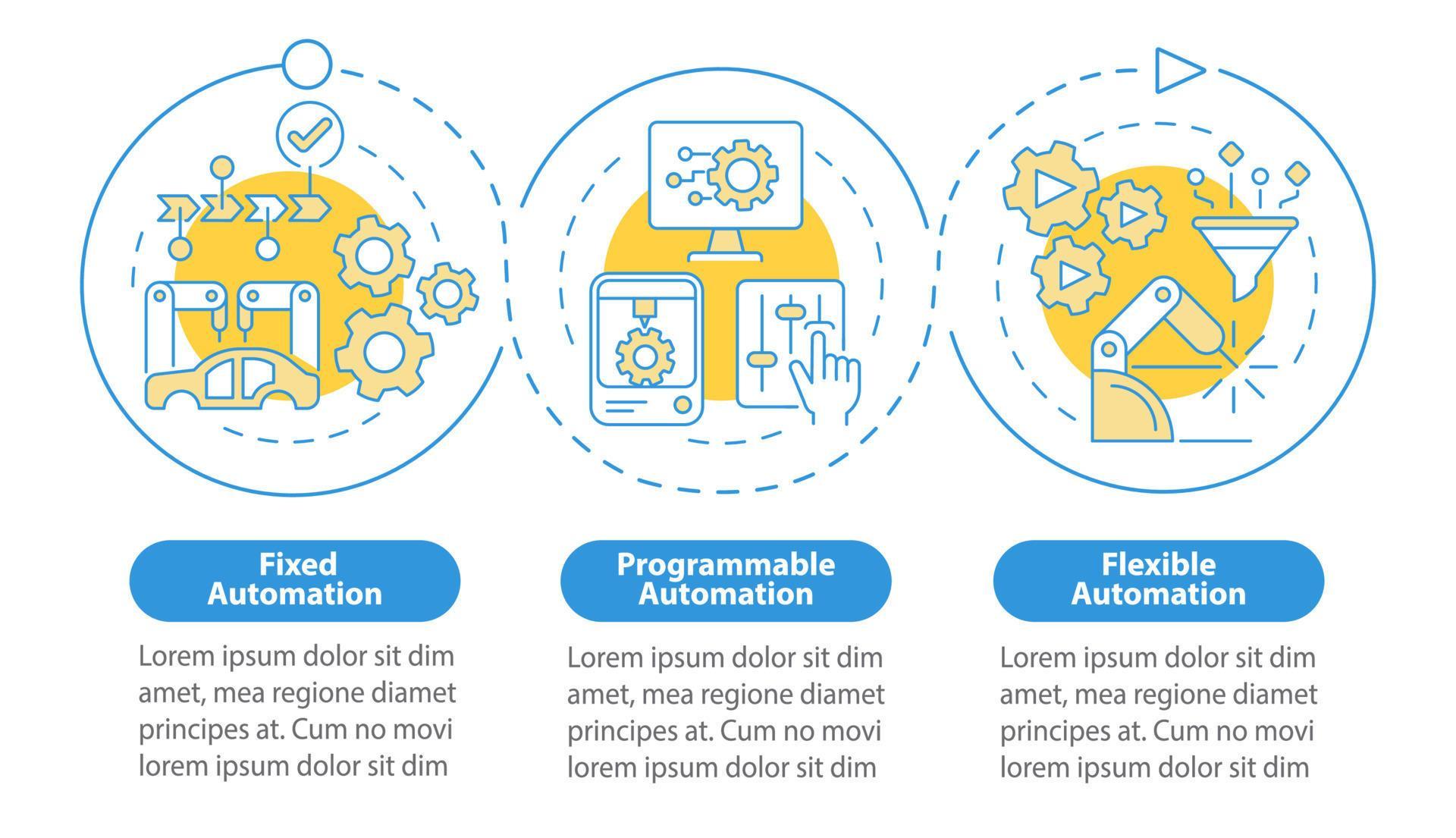 Automation types blue circle infographic template. Data visualization ...