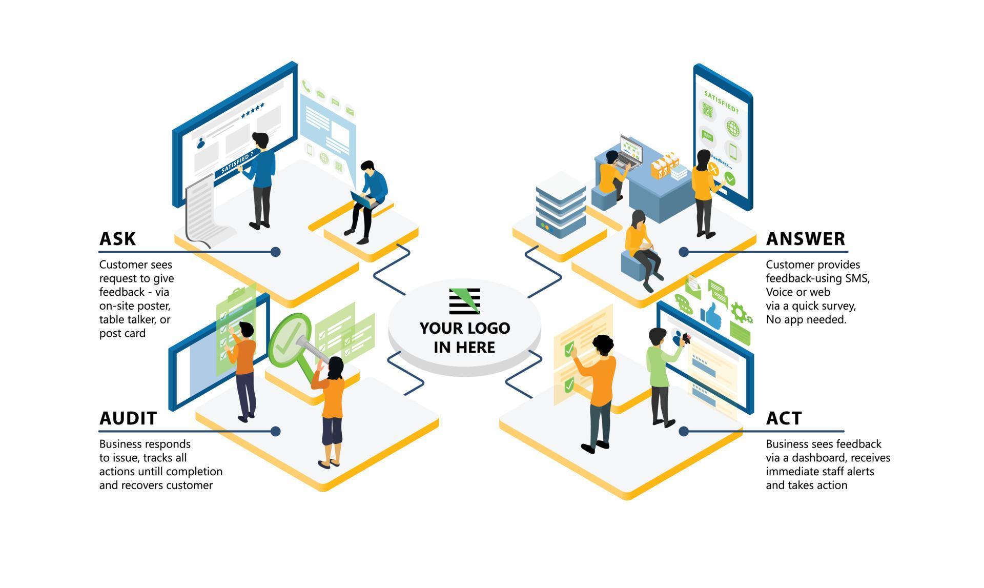Isometric style website development infographic illustration 6470916 ...