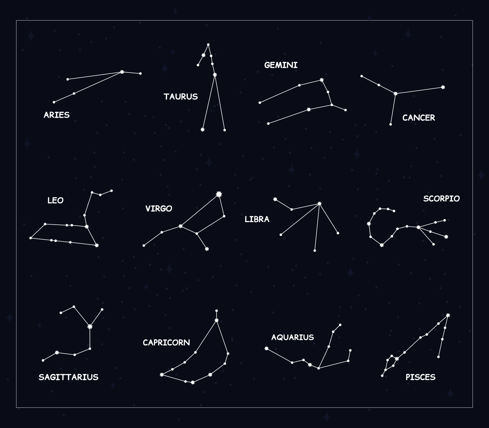 Set Of Constellations And Signs Of The Zodiac 6575205 Vector Art At