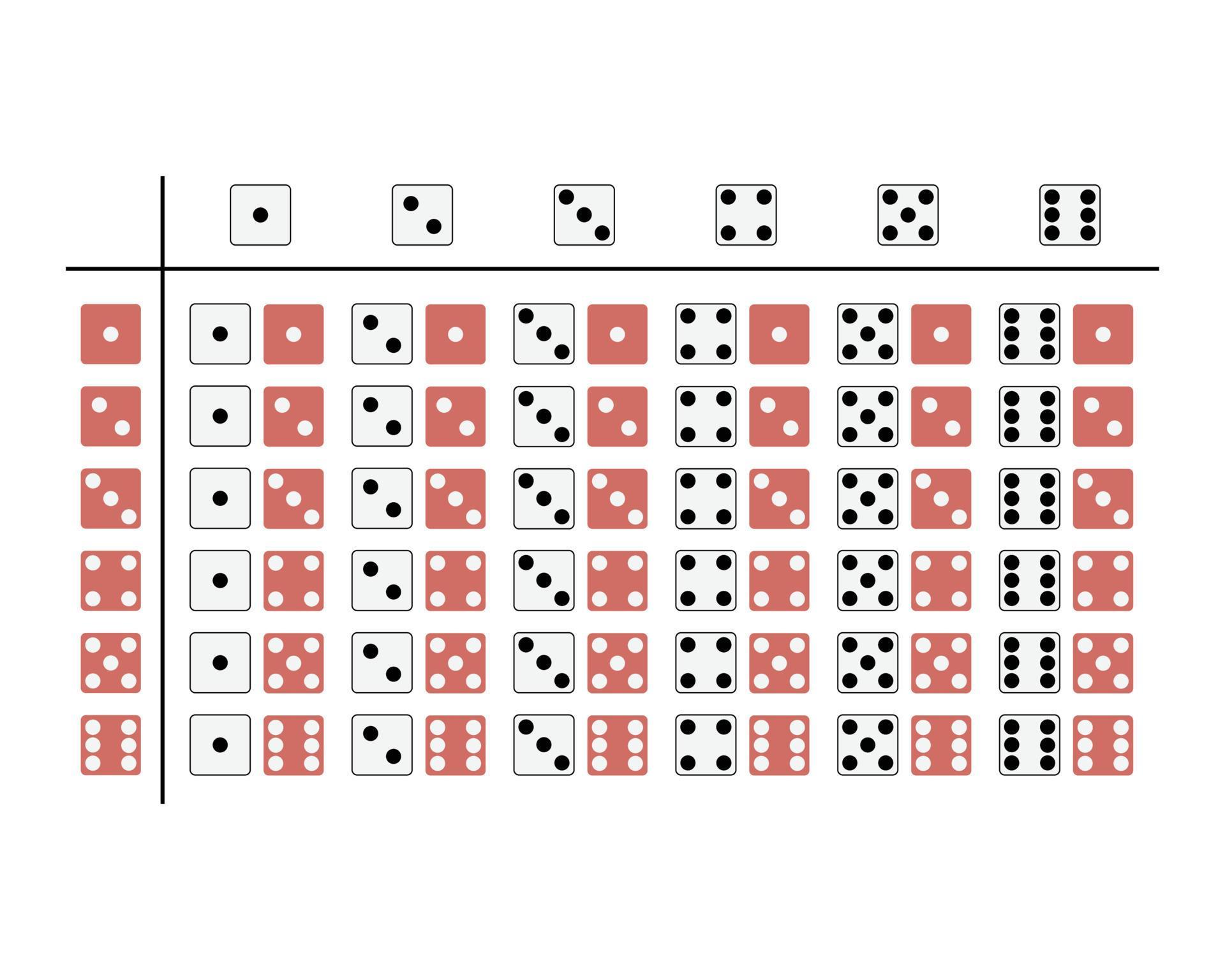 dice roll probability table to calculate the probability of 2 dices ...