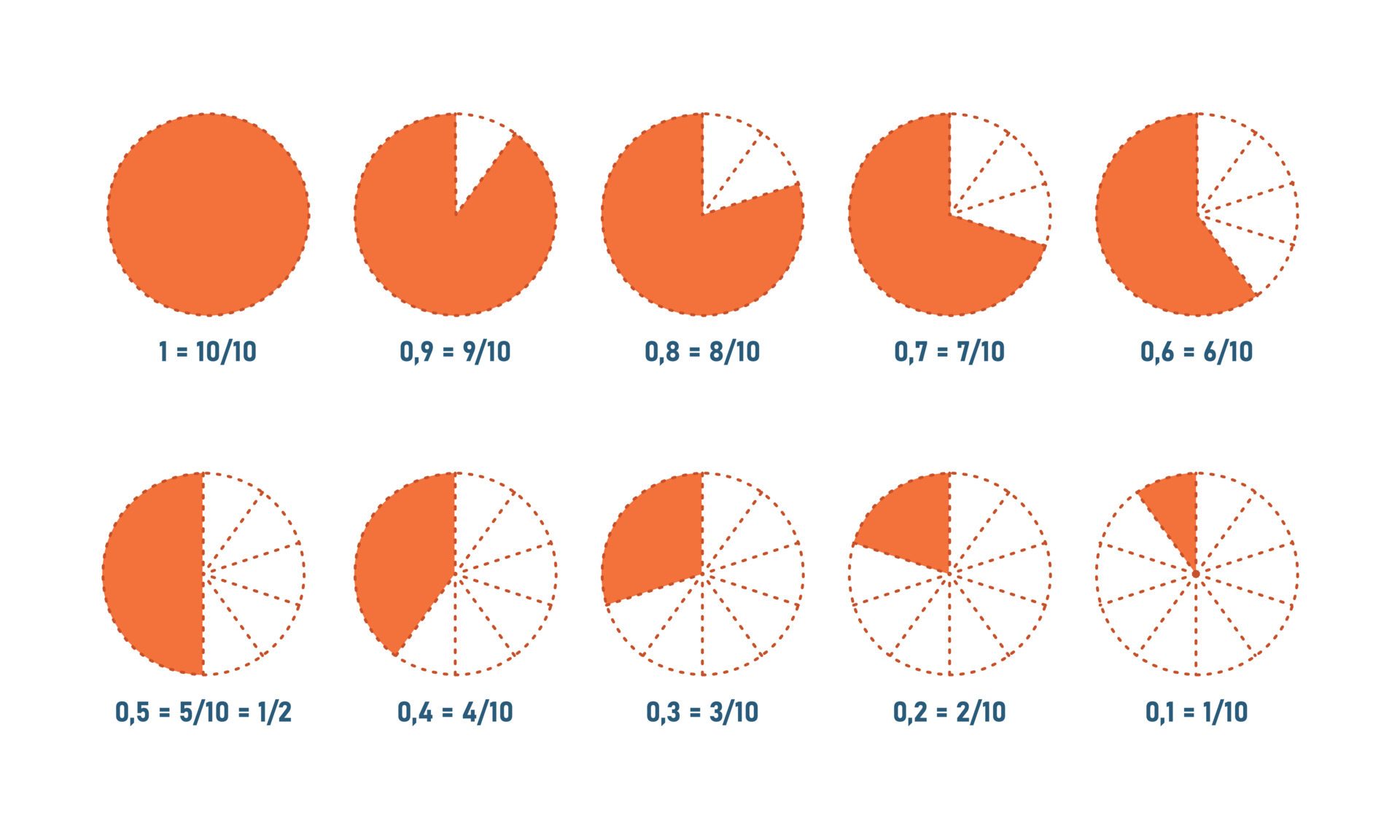 Definition Of Unit Fraction Circle Infographic Slices School Definition Of Unit Fraction Circle Infographic Slices School