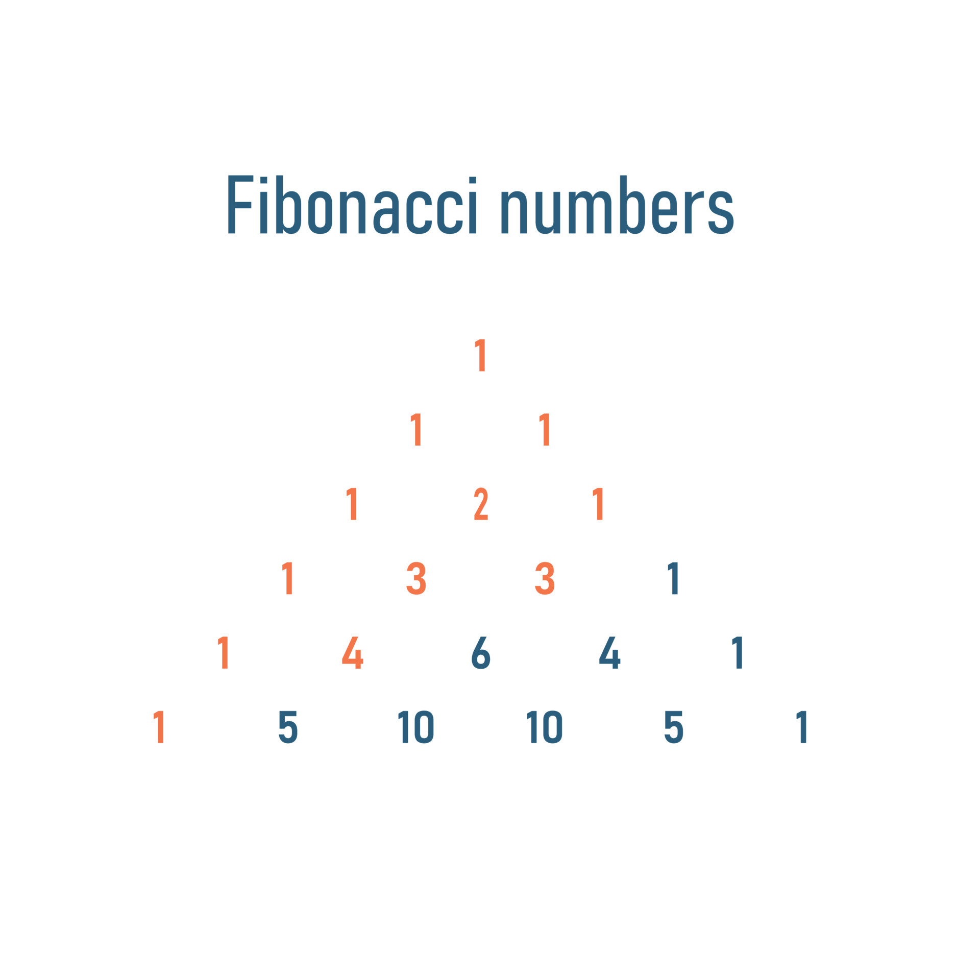 número de fibonacci ilustración del triángulo de pascal. vector 6683569 ...