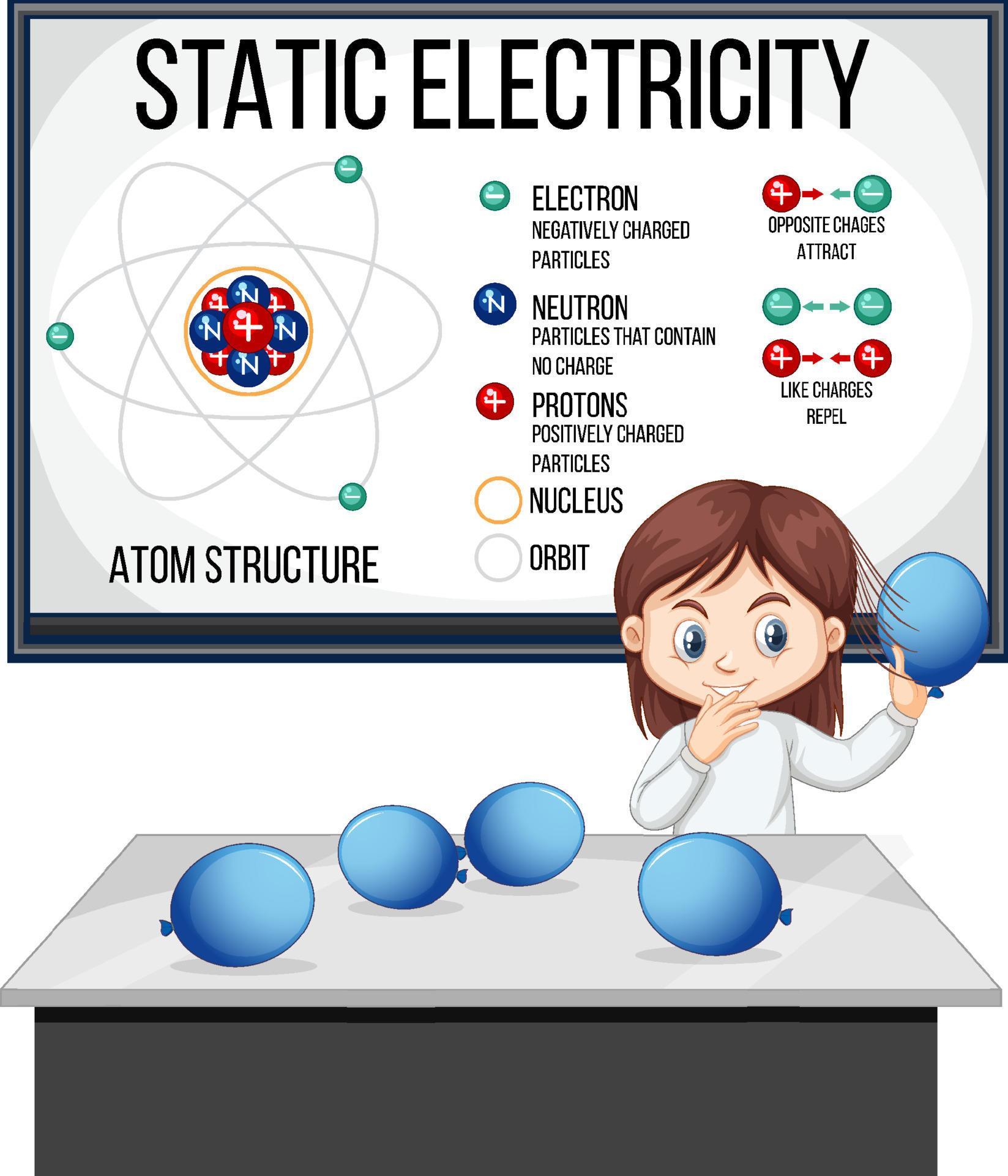 Scientist girl explaining atom structure of static electricity 6763623 ...