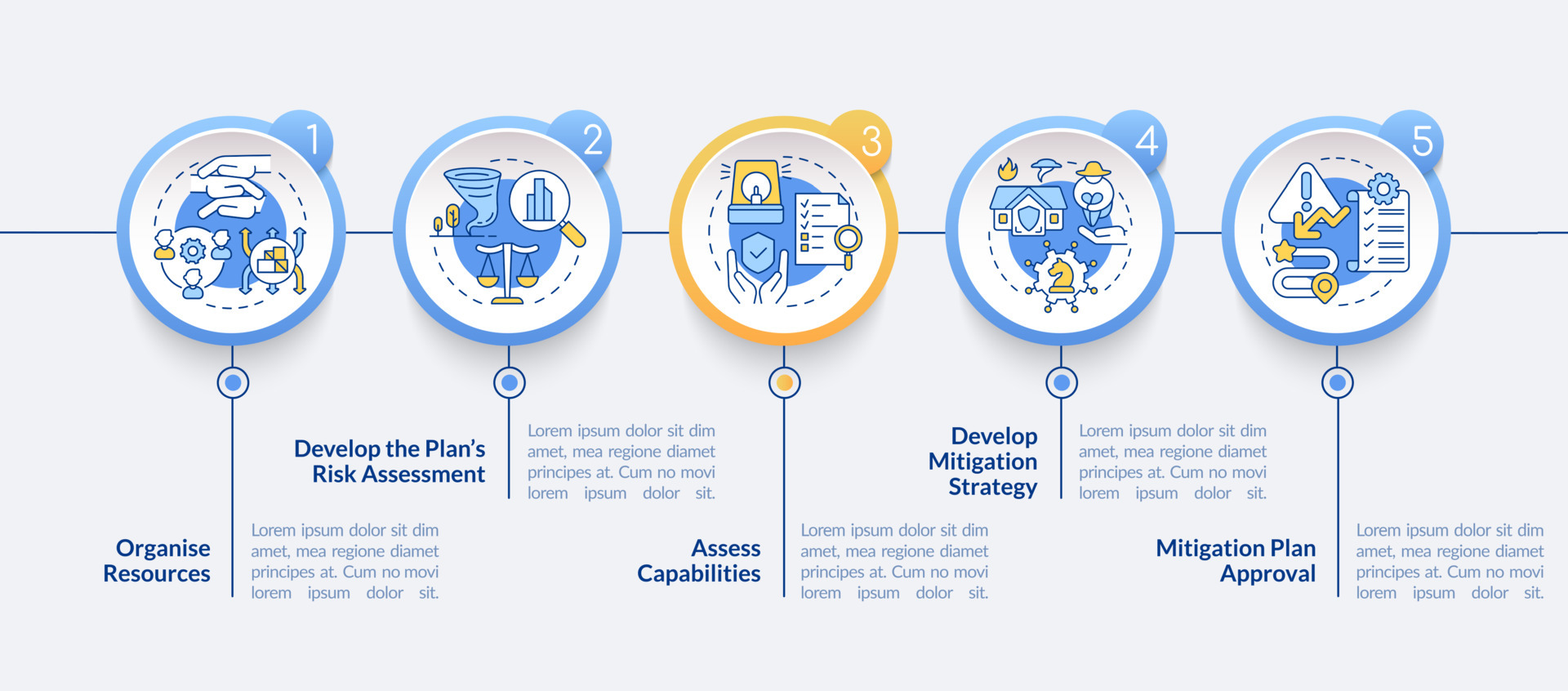 Hazard mitigation steps circle infographic template. Public supply. Data visualization with 5 ...