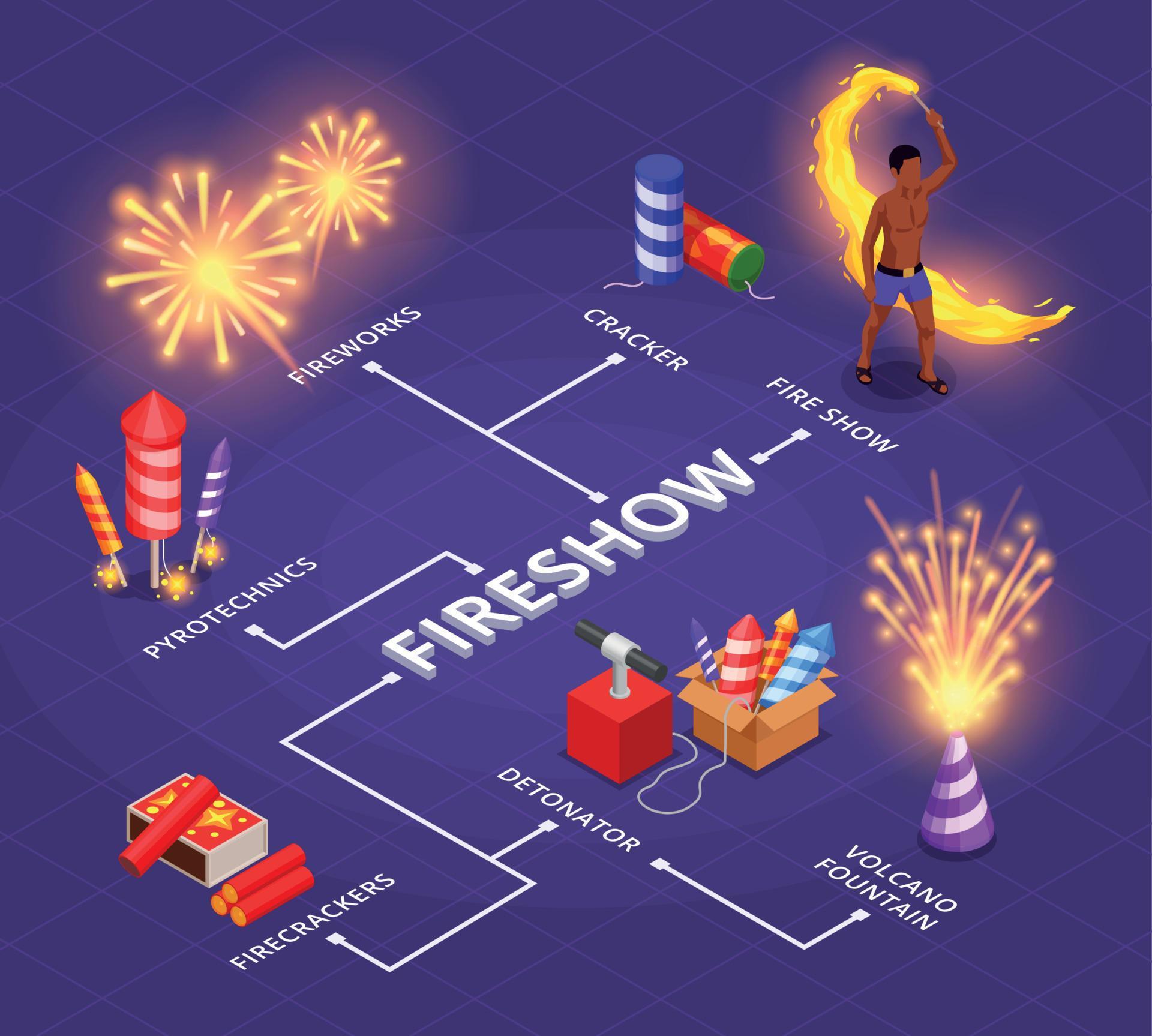 Fireworks Pyrotechnics Flowchart 6846466 Vector Art at Vecteezy