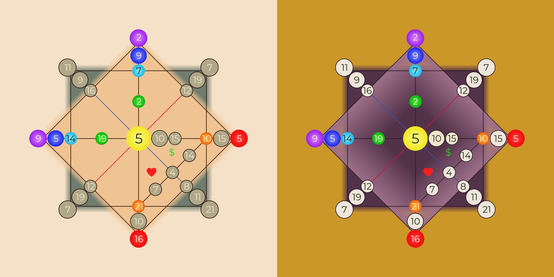 Explaining Matrix Of Destiny Diagram And What It Means! , 46% OFF Explaining Matrix Of Destiny Diagram And What It Means! , 46% OFF