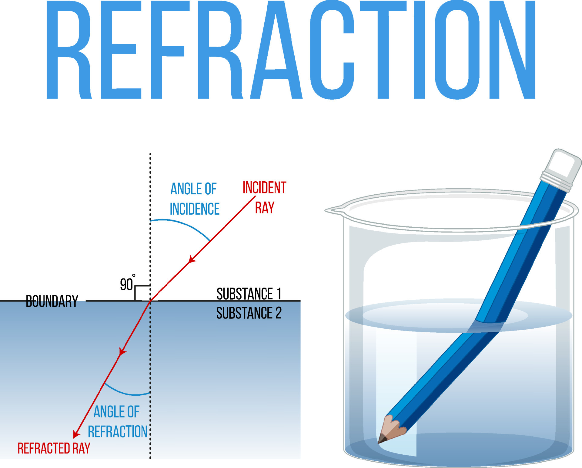 Refraction science experiment with pencil in water beaker 6889566 ... Refraction science experiment with pencil in water beaker 6889566 ...