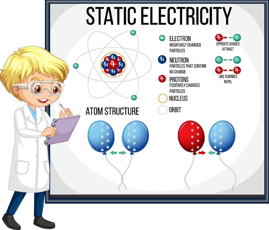 Scientist boy explaining atom structure of static electricity 6889866 ...
