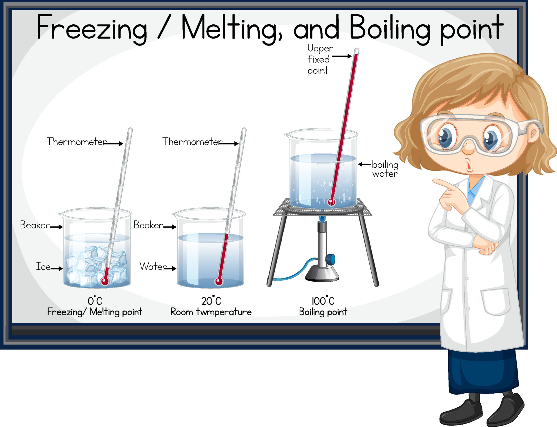 Melting Point Science
