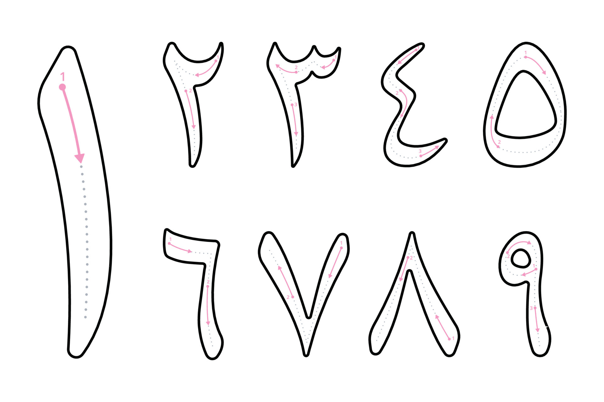 How to write arabic numbers 1-9 for kids 6927421 Vector Art at Vecteezy How to write arabic numbers 1-9 for kids 6927421 Vector Art at Vecteezy