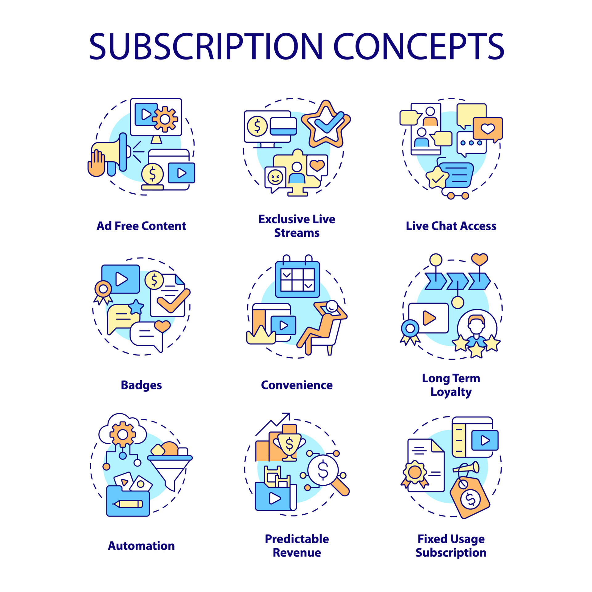 Subscription concept icons set. Premium account. Business model idea ...