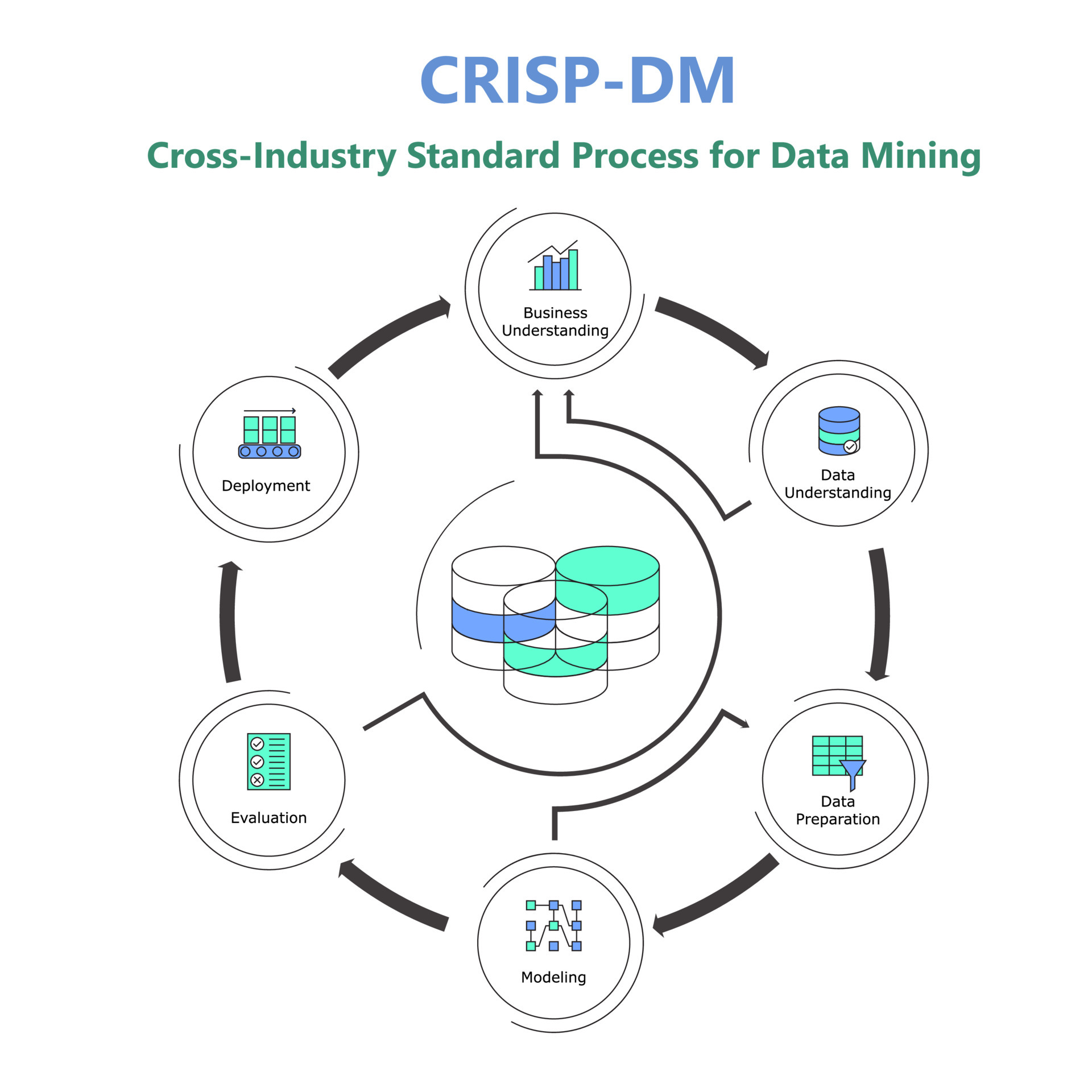 Data Science process 7092739 Vector Art at Vecteezy