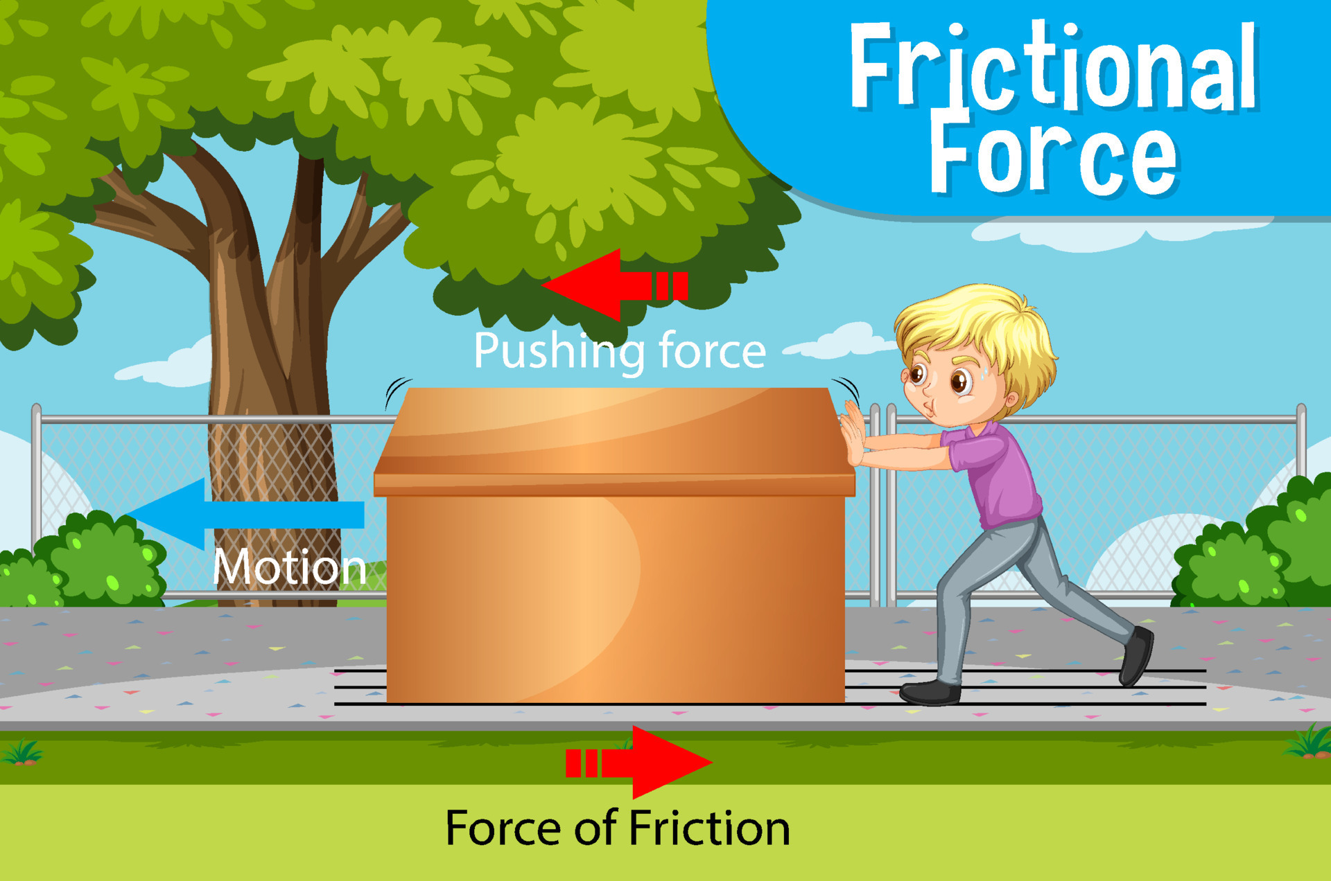 Frictional force science physics experiment 7190348 Vector Art at Vecteezy Frictional force science physics experiment 7190348 Vector Art at Vecteezy