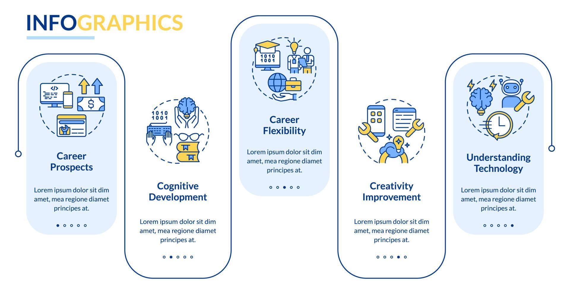 Why to learn to code rectangle infographic template. Coder job. Data ...