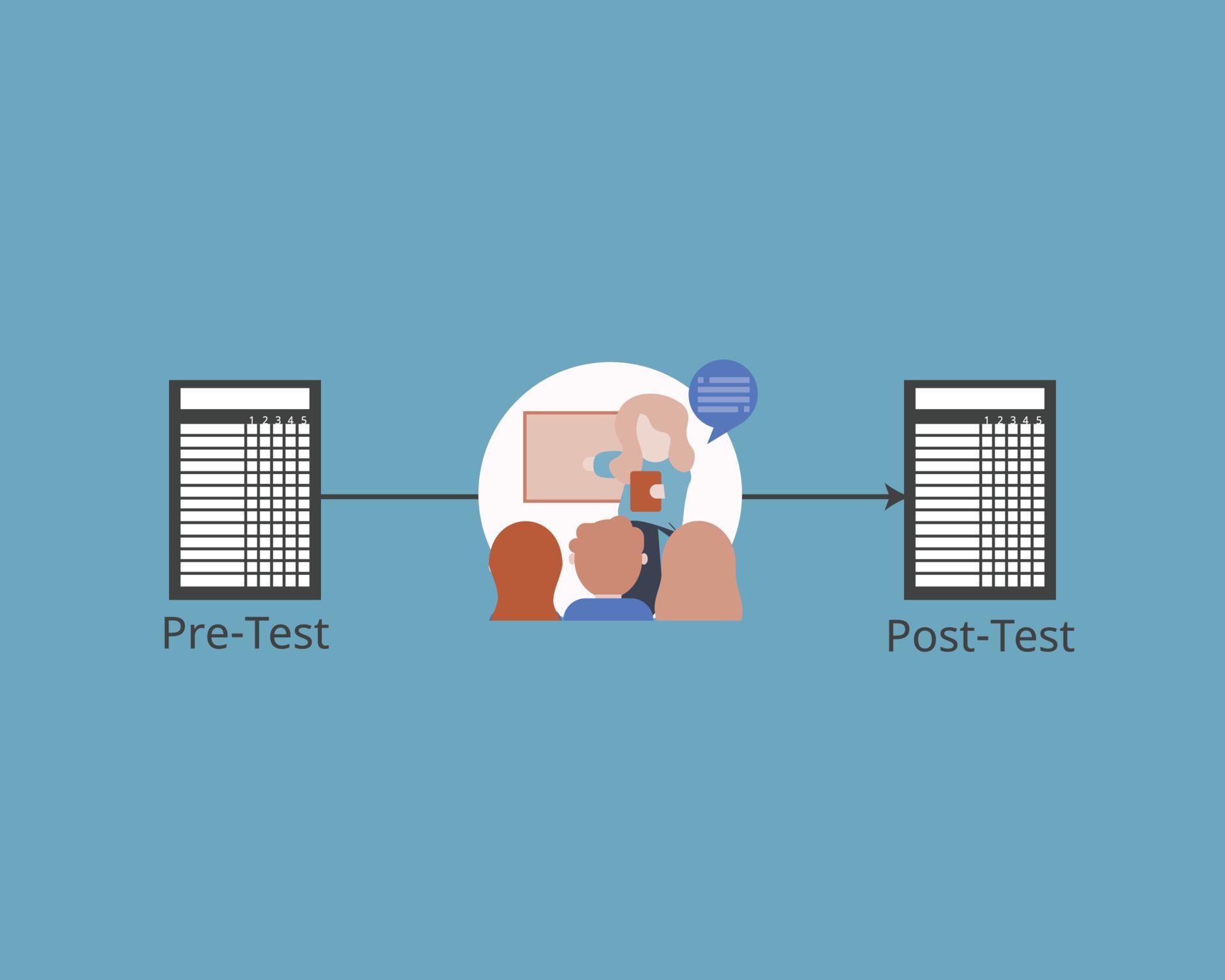 pre-test and post-test for training or learning course vector 7386530 ...