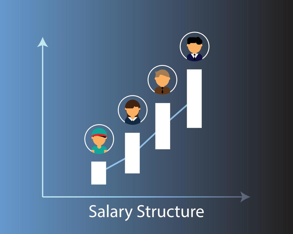 salary structure design for each job level vector 7386738 Vector Art at ...