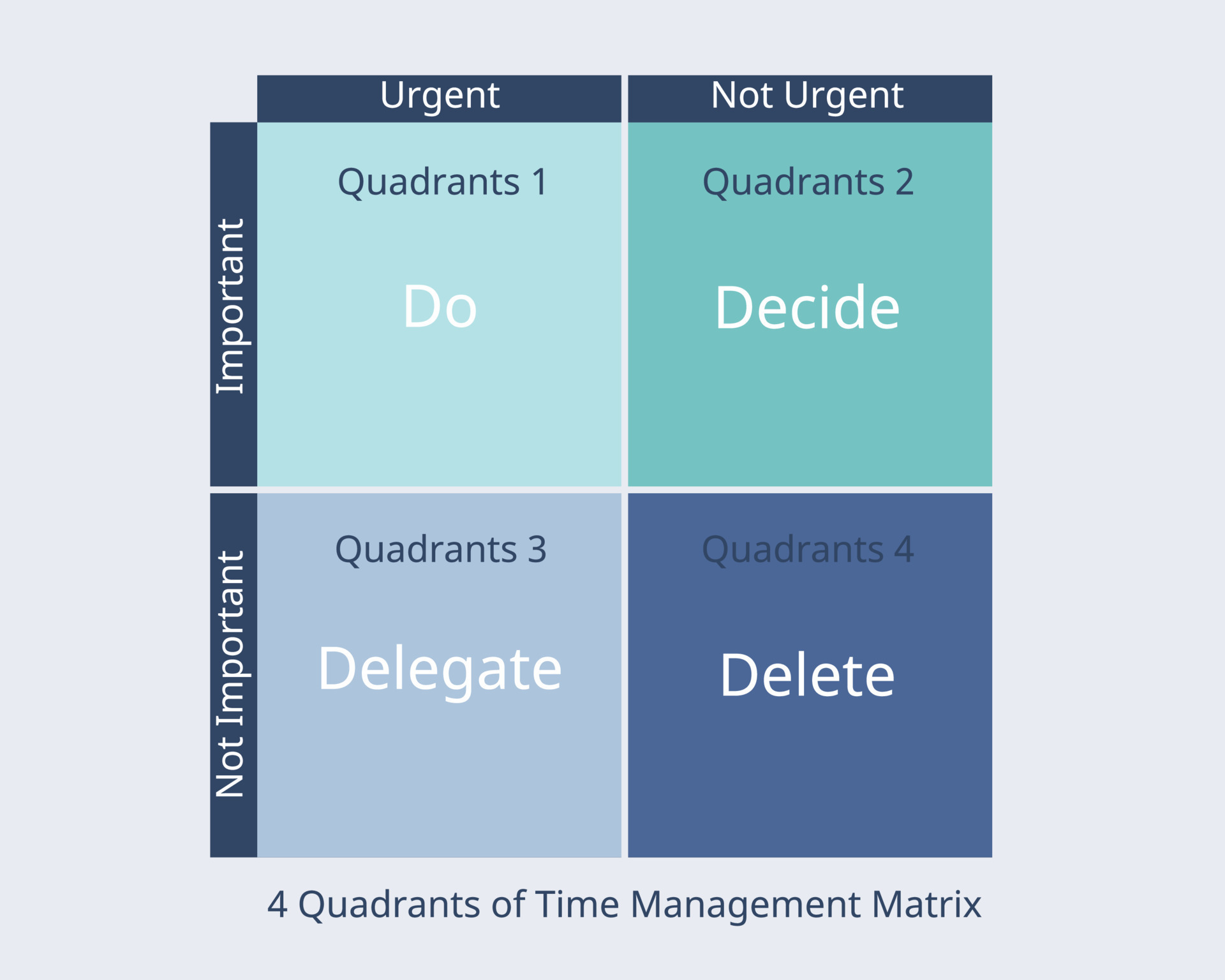 4 Quadrants of Time Management Matrix of important and urgent work ... 4 Quadrants of Time Management Matrix of important and urgent work ...