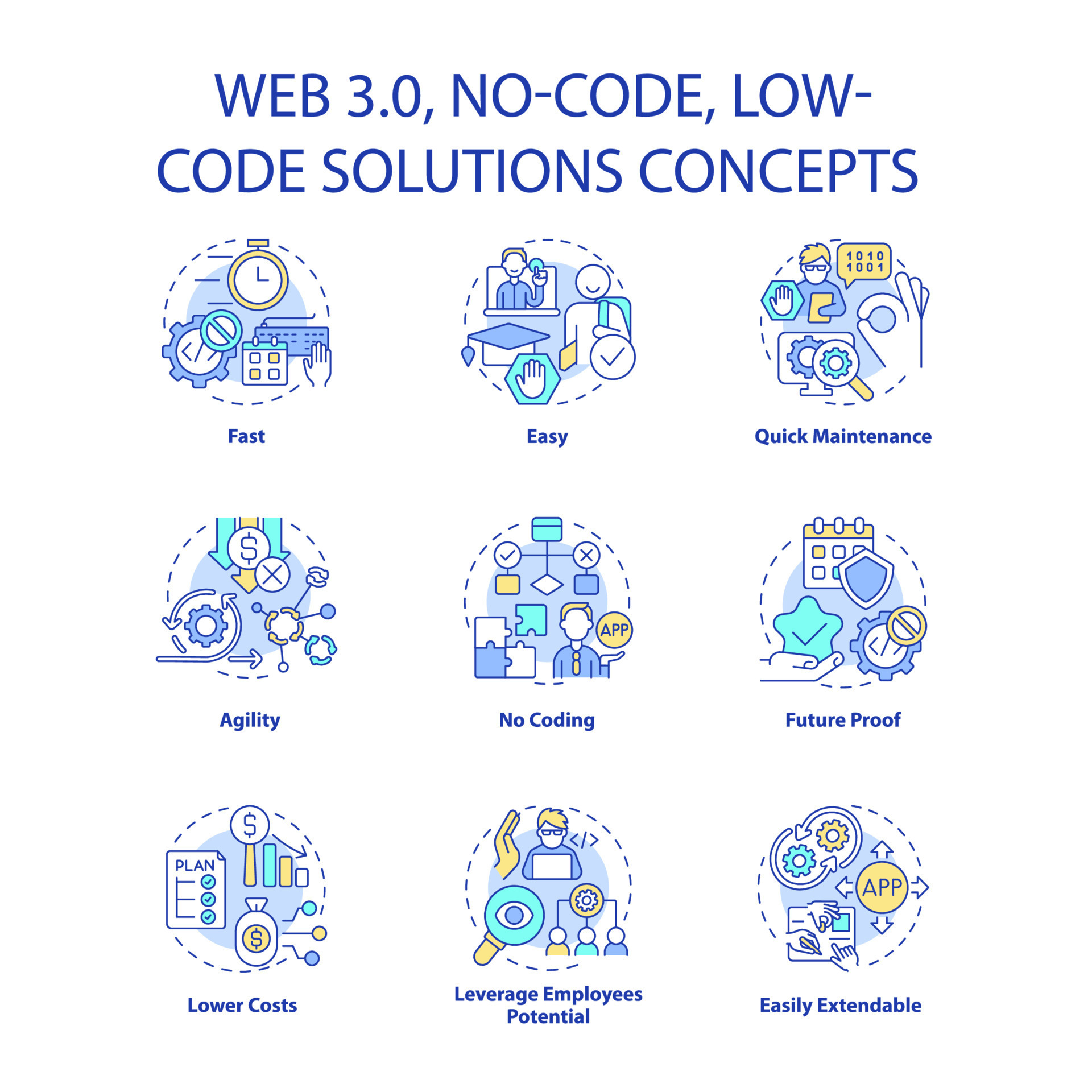 conjunto de iconos de concepto web 3 0. fácil desarrollo de software ...