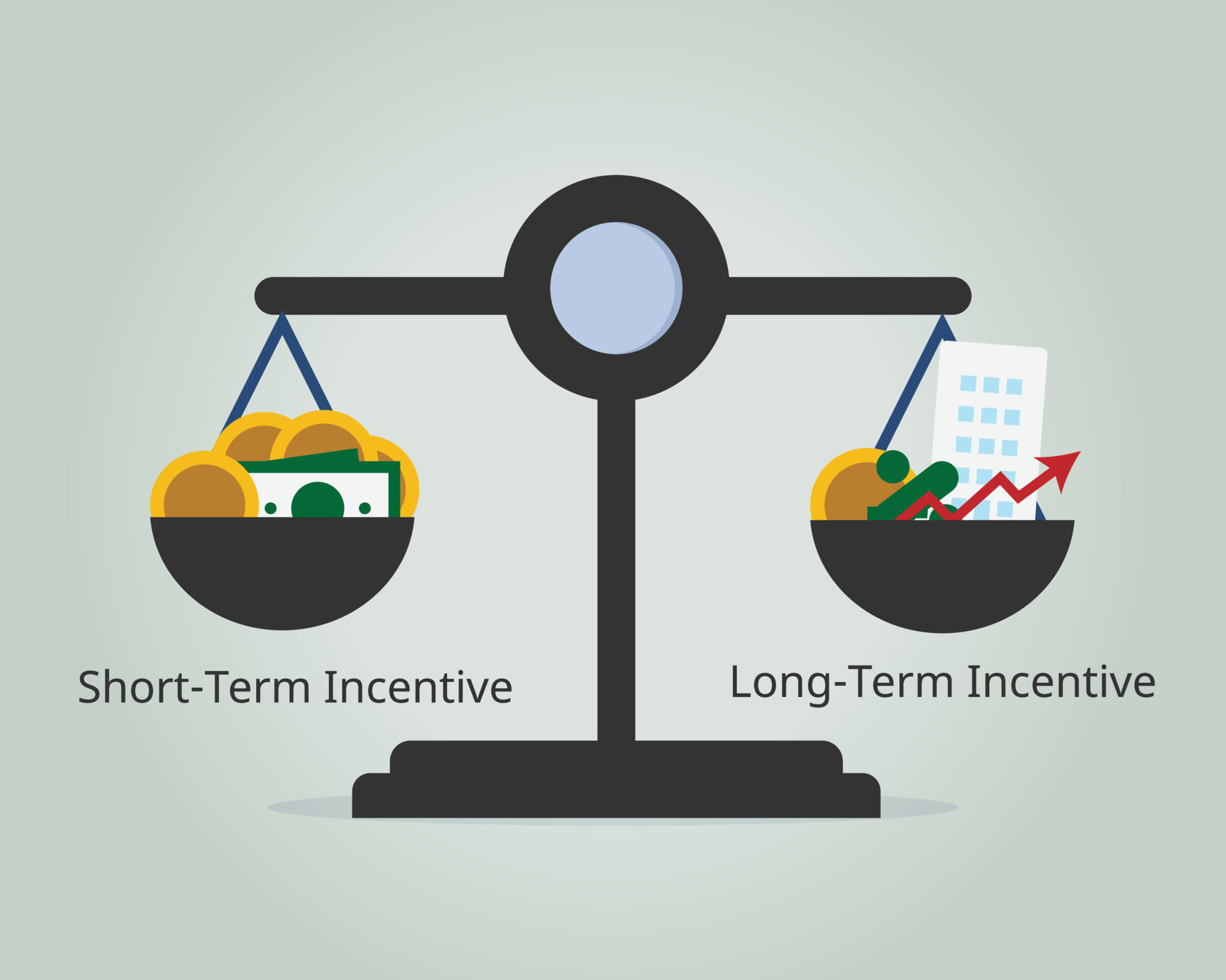 Short Term Incentive And Long Term Incentive Vector 7388865 Vector Art short-term-incentive-and-long-term-incentive-vector-7388865-vector-art