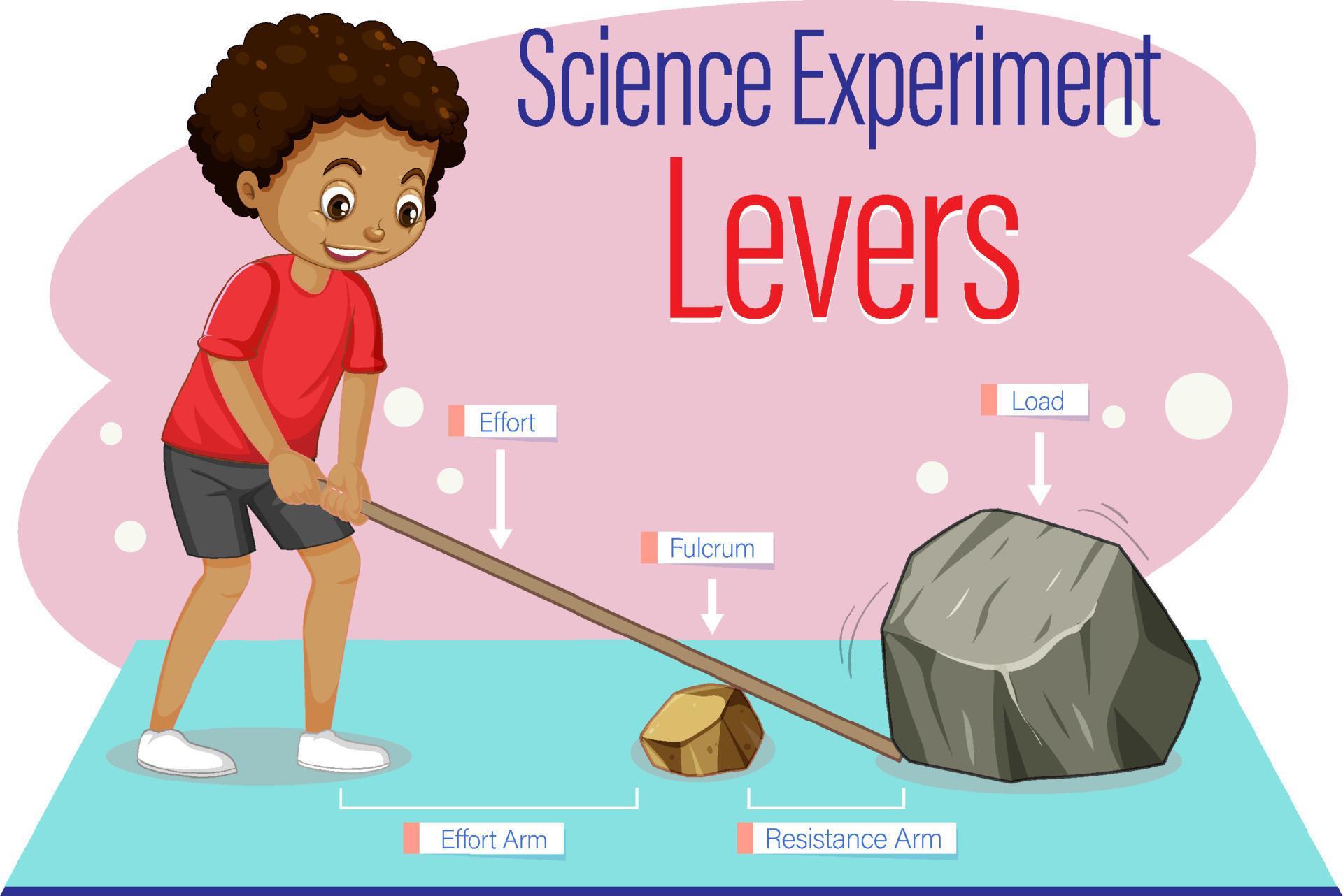 Levers simple machine science experiment 7498414 Vector Art at Vecteezy