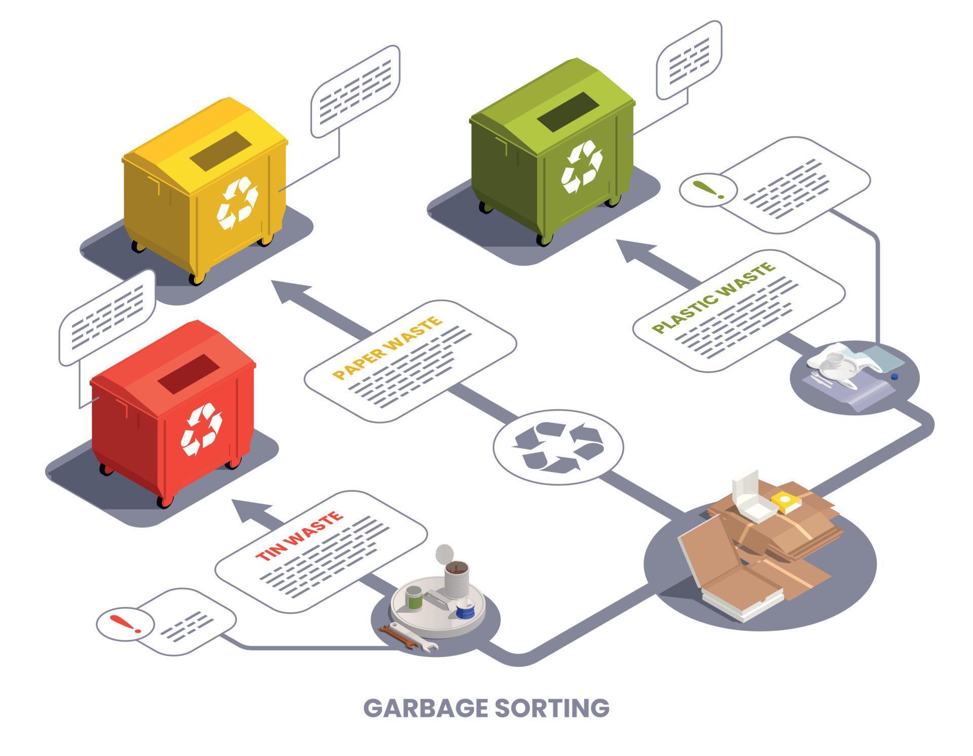 Garbage Sorting Infographics 7681401 Vector Art at Vecteezy