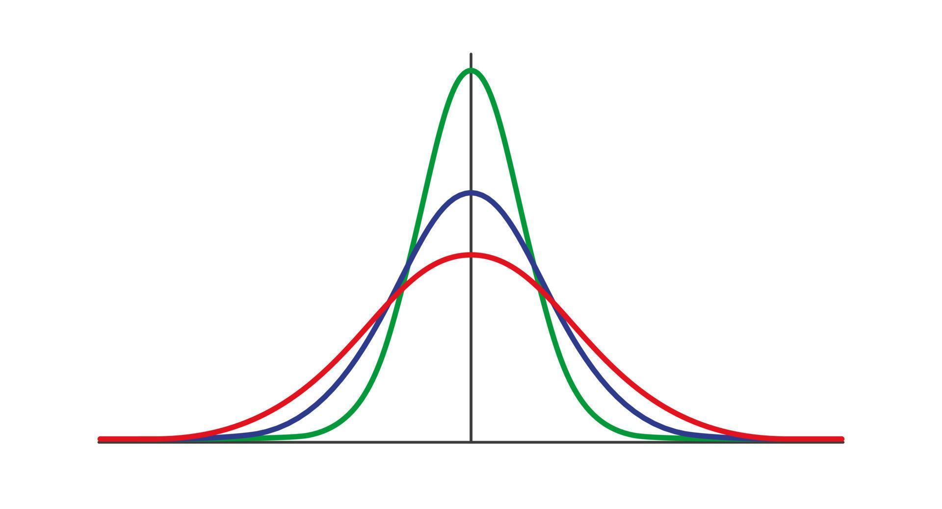 Gauss distribution. Standard normal distribution. Gaussian bell graph ... Gauss distribution. Standard normal distribution. Gaussian bell graph ...