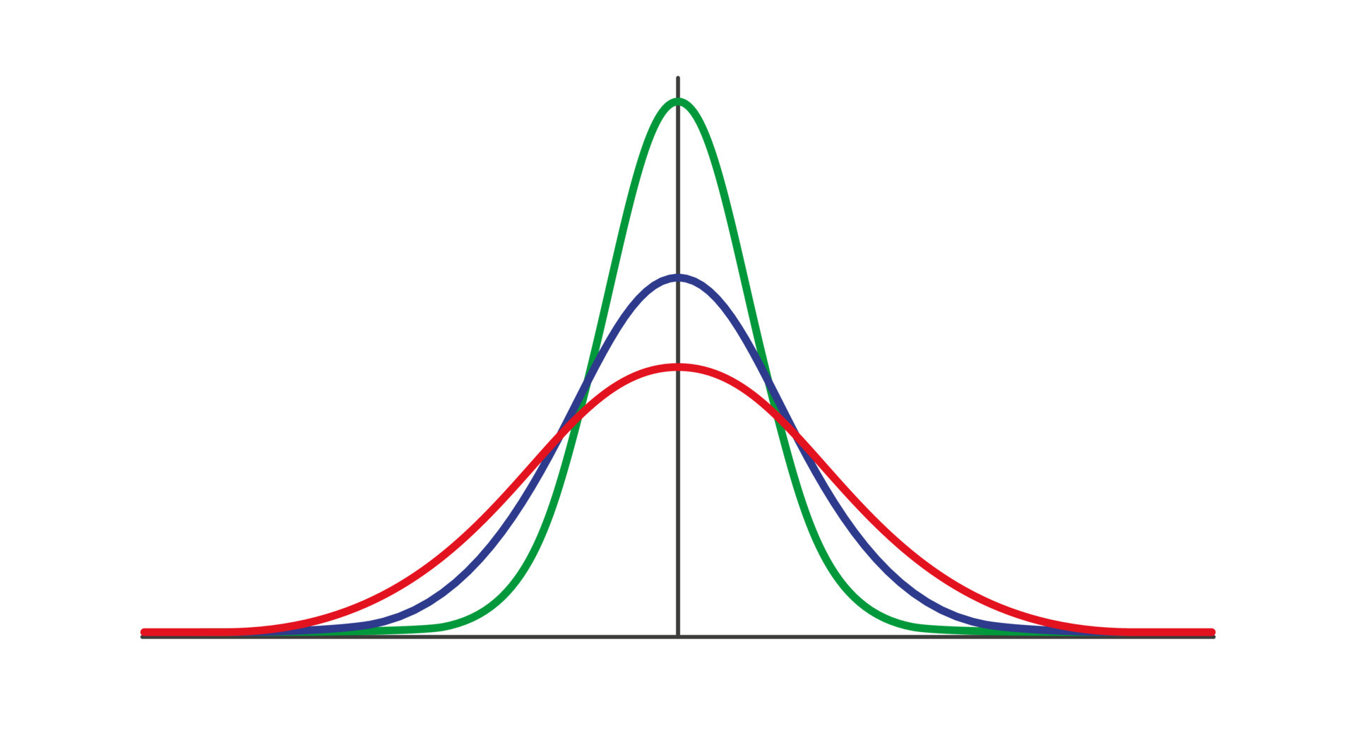 Gauss distribution. Standard normal distribution. Gaussian bell graph ...