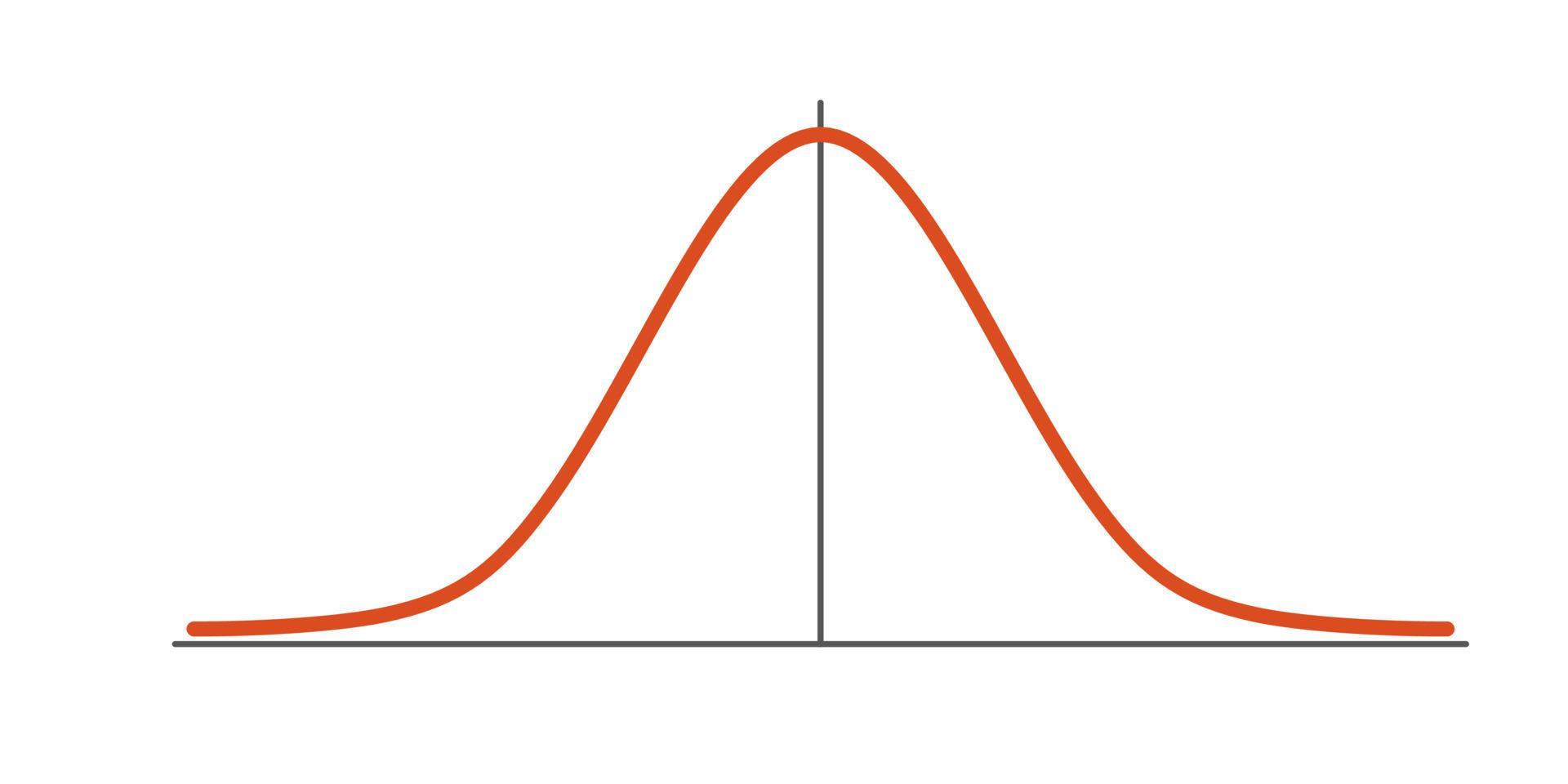 Gauss distribution. Standard normal distribution. Gaussian bell graph ...