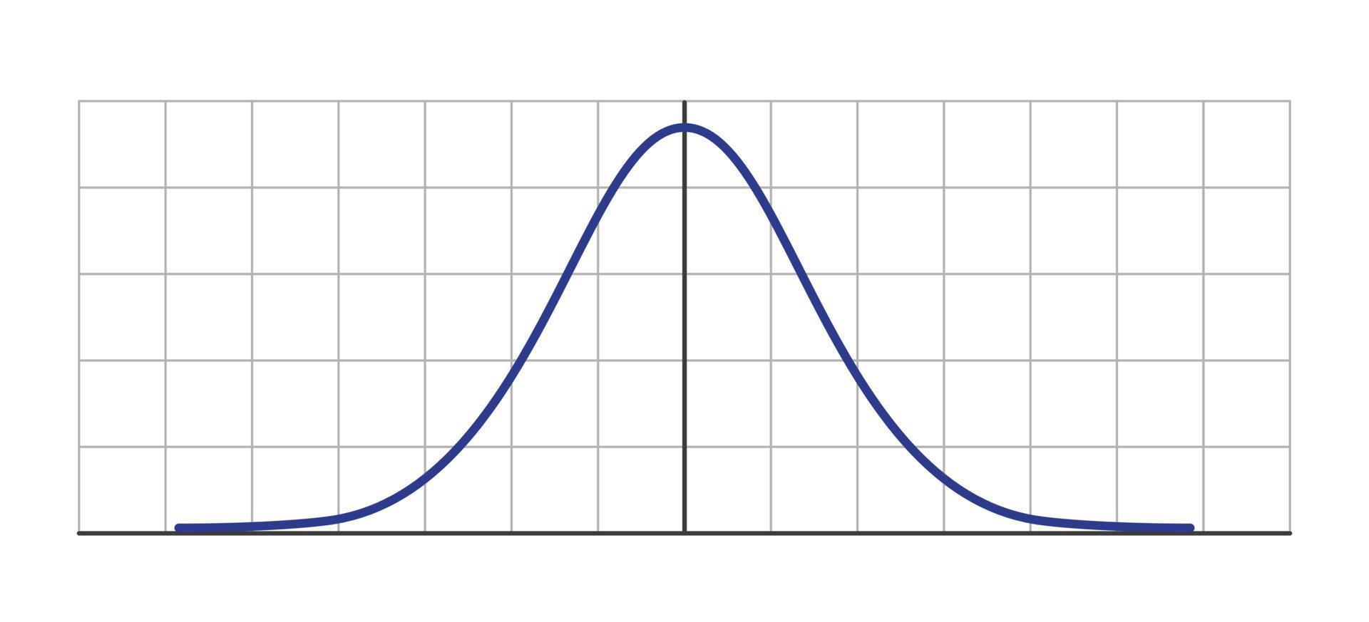 Gauss distribution. Standard normal distribution. Gaussian bell graph ... Gauss distribution. Standard normal distribution. Gaussian bell graph ...