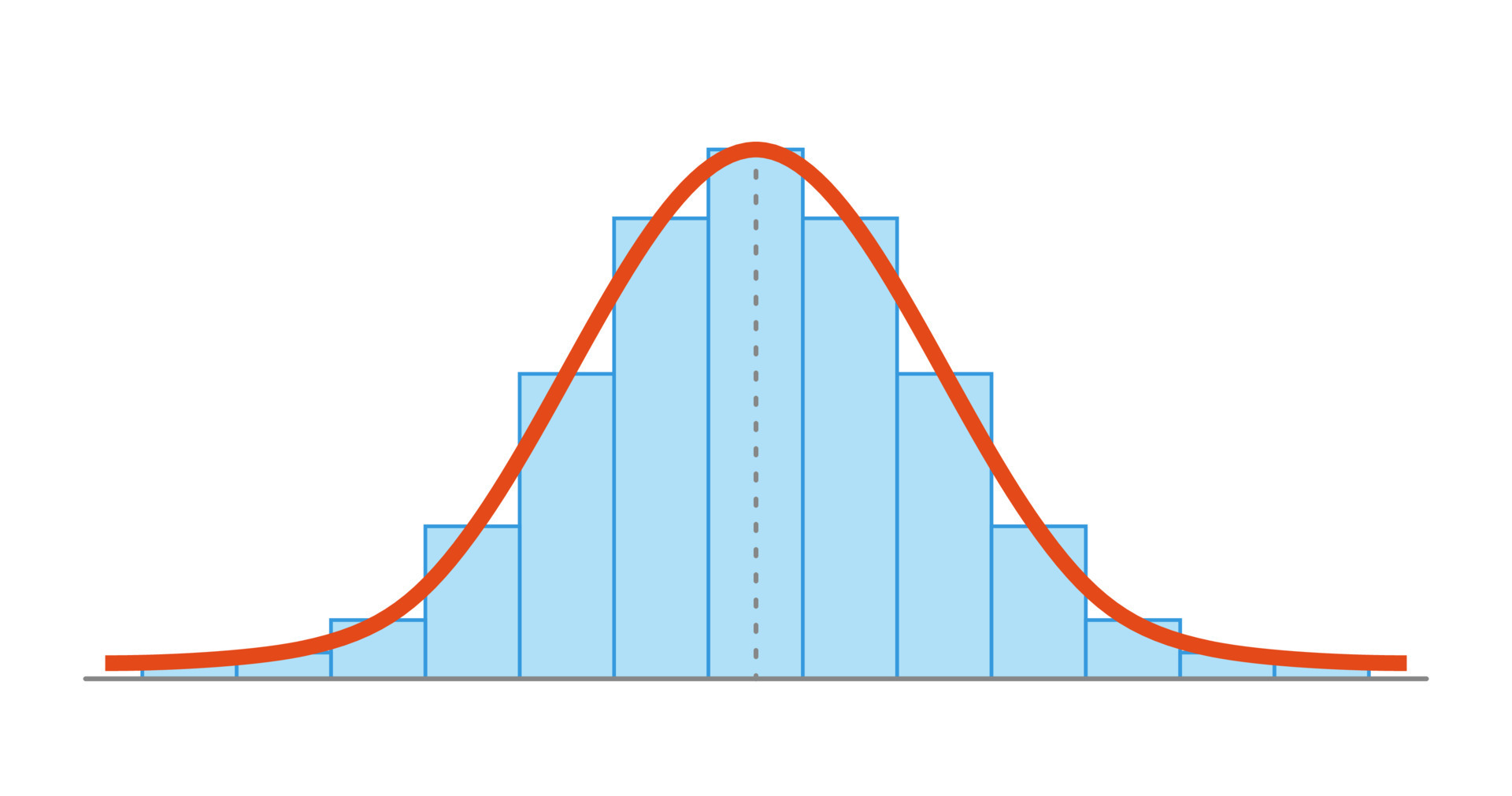 Gauss Distribution Standard Normal Distribution Gaussian Bell Graph