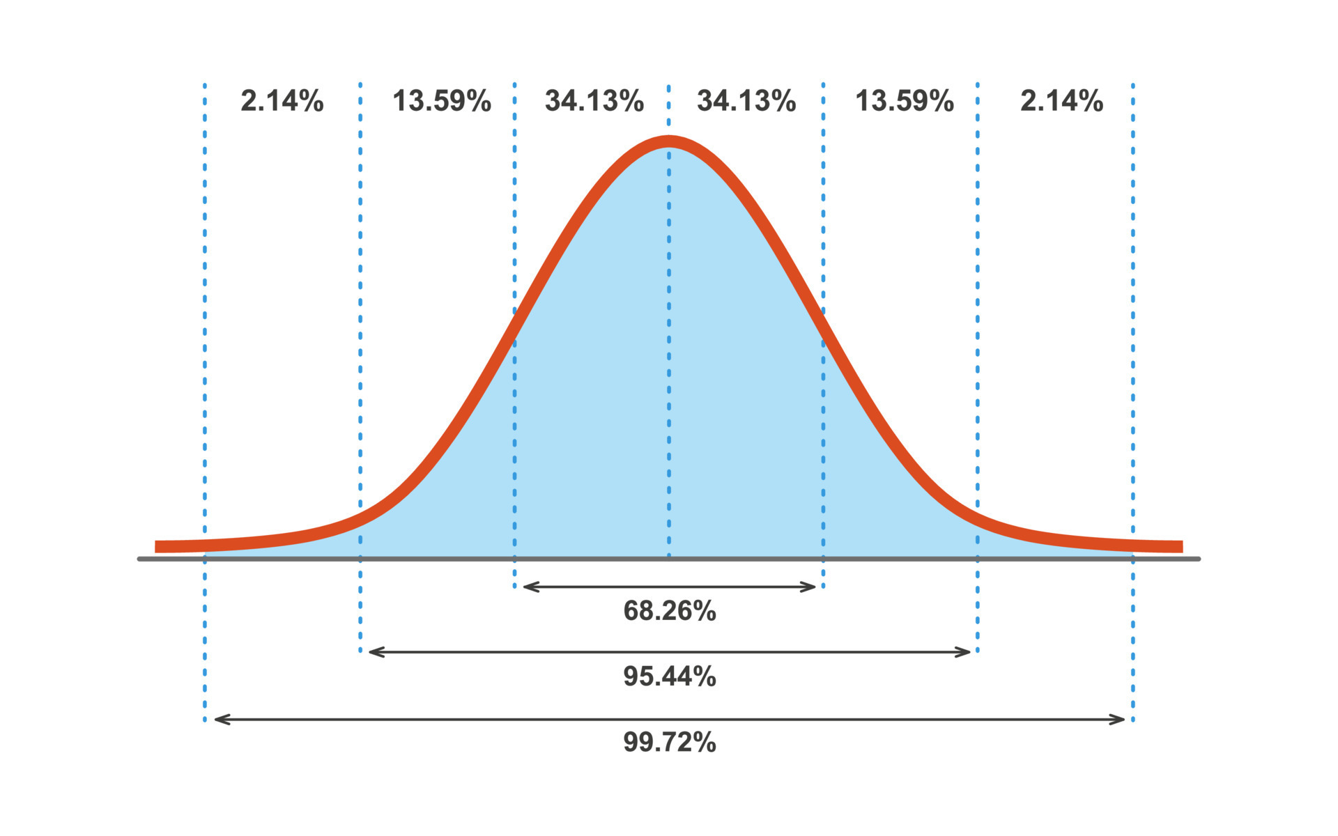 distribución de Gauss. distribución normal estándar. Curva gráfica de ... distribución de Gauss. distribución normal estándar. Curva gráfica de ...